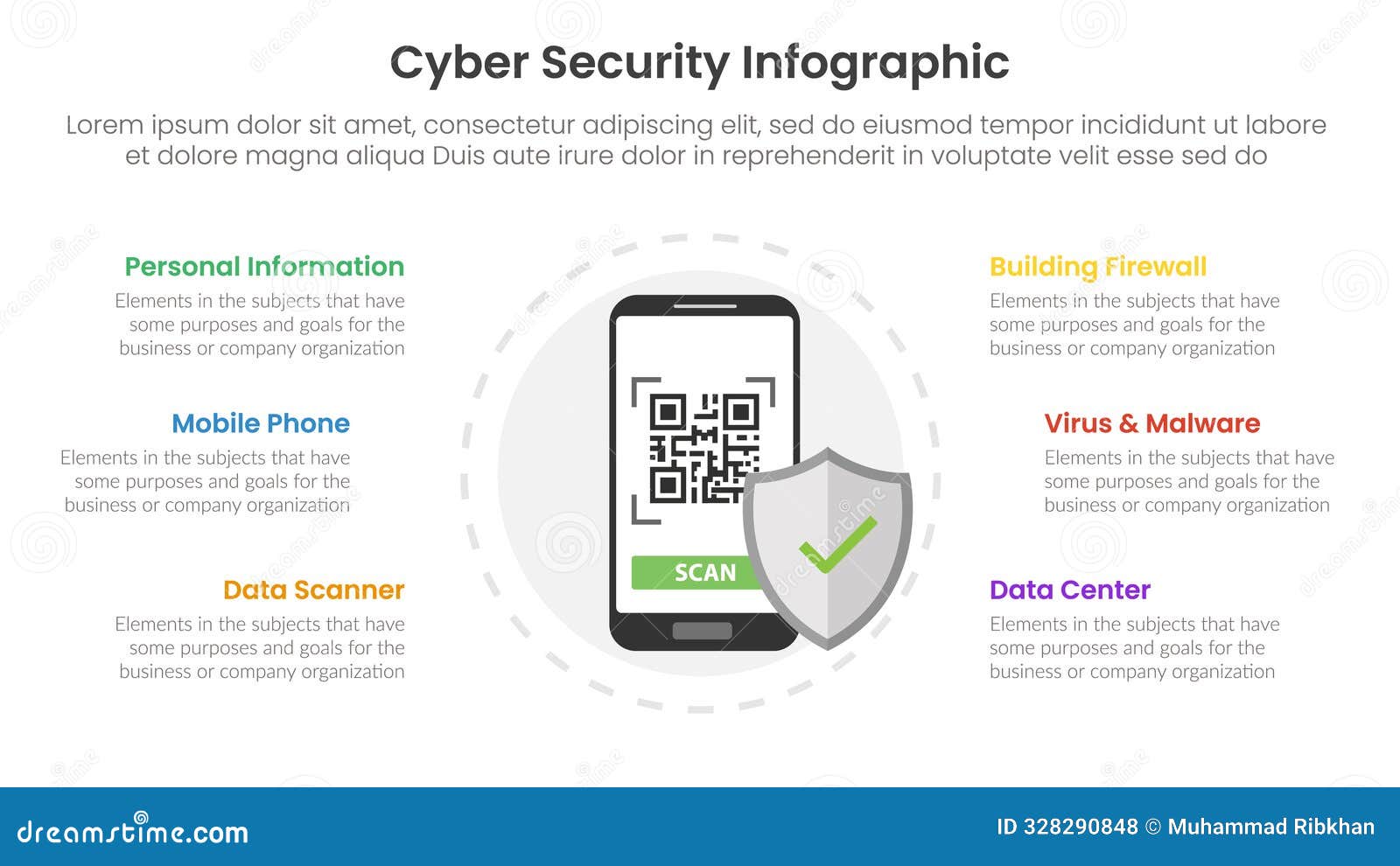 Cybersecurity Technology Infographic Template Banner with Mobile ...