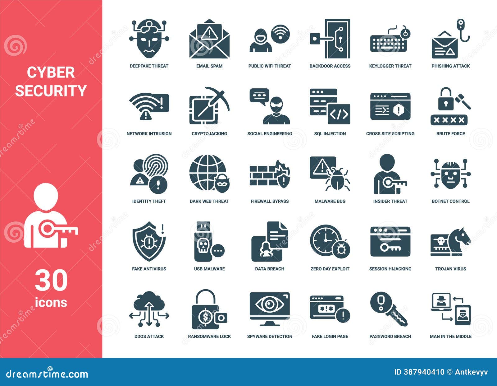 Types Of Bypass Surgery (Coronary Artery Bypass Grafting Or CABG Vector ...