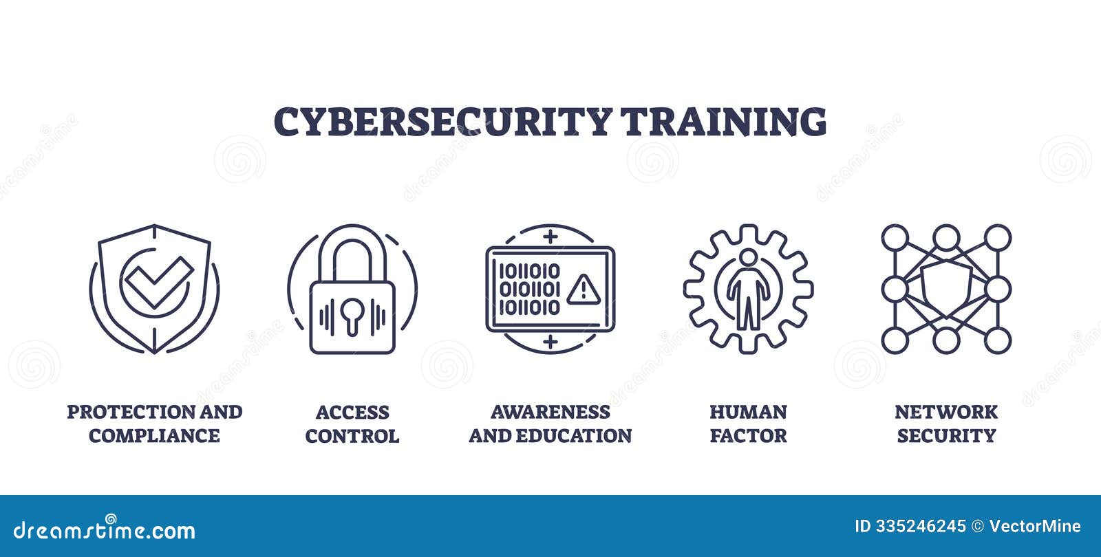 Cybersecurity Training Vector Illustration Concept With Characters ...