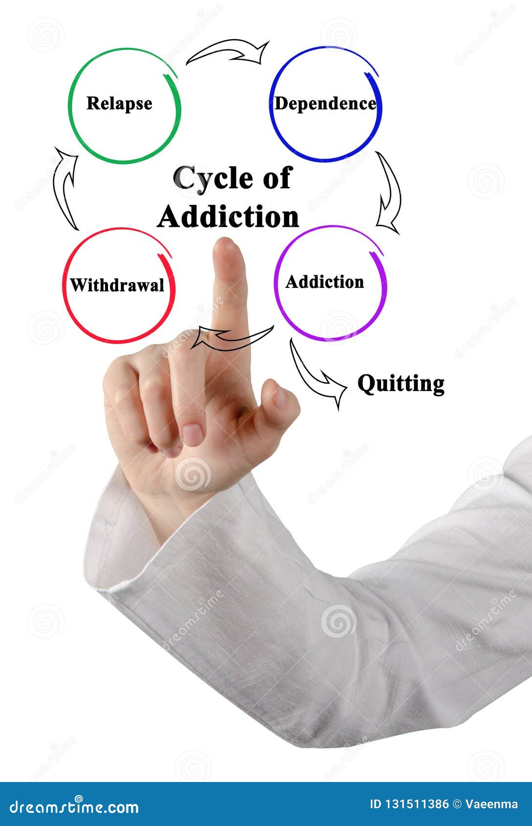 The Cycle of Addiction stock photo. Image of pointing - 131511386