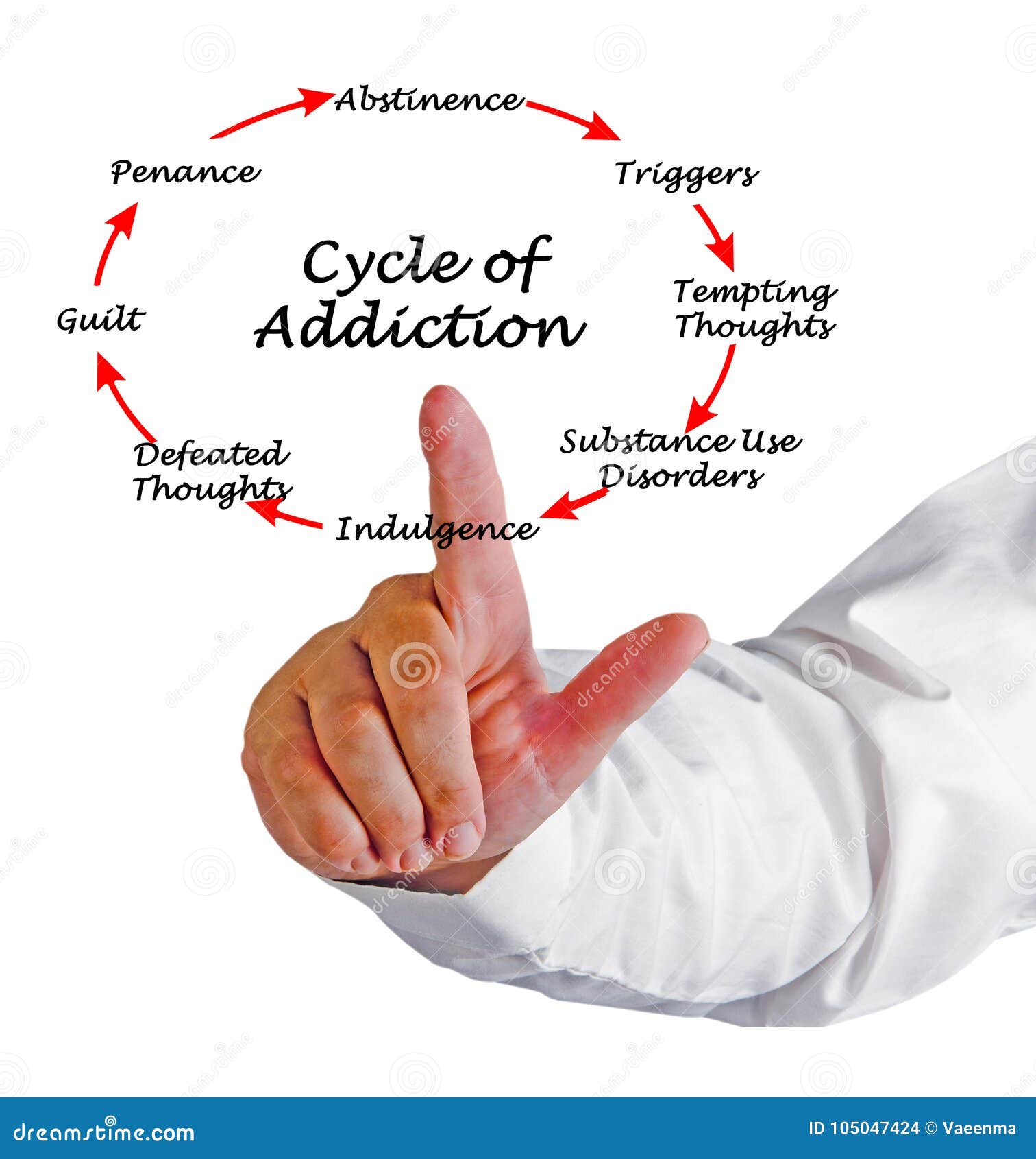 Cycle of Addiction stock photo. Image of indulgence - 105047424
