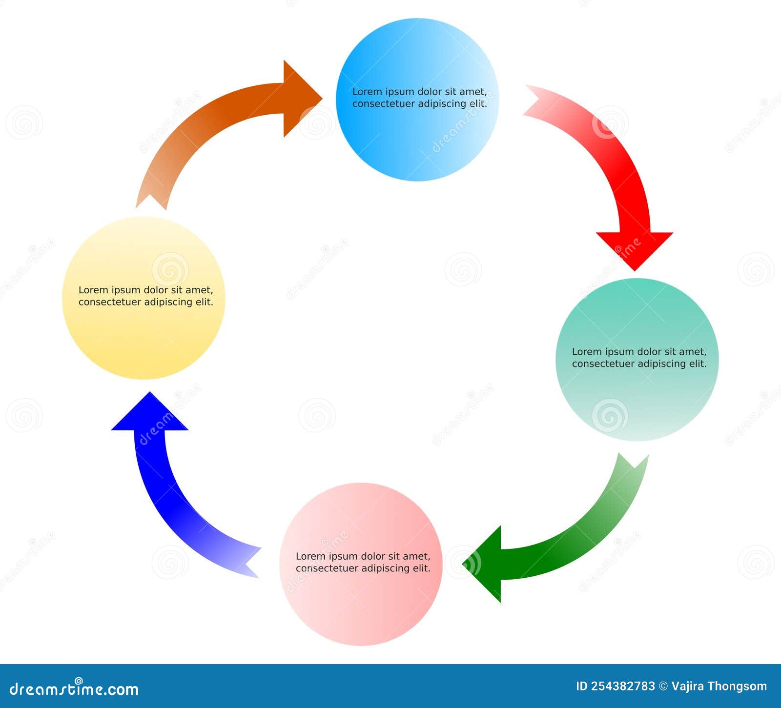 The Cycle Arrows for Plan Do Check Action Idea. Color Vector ...
