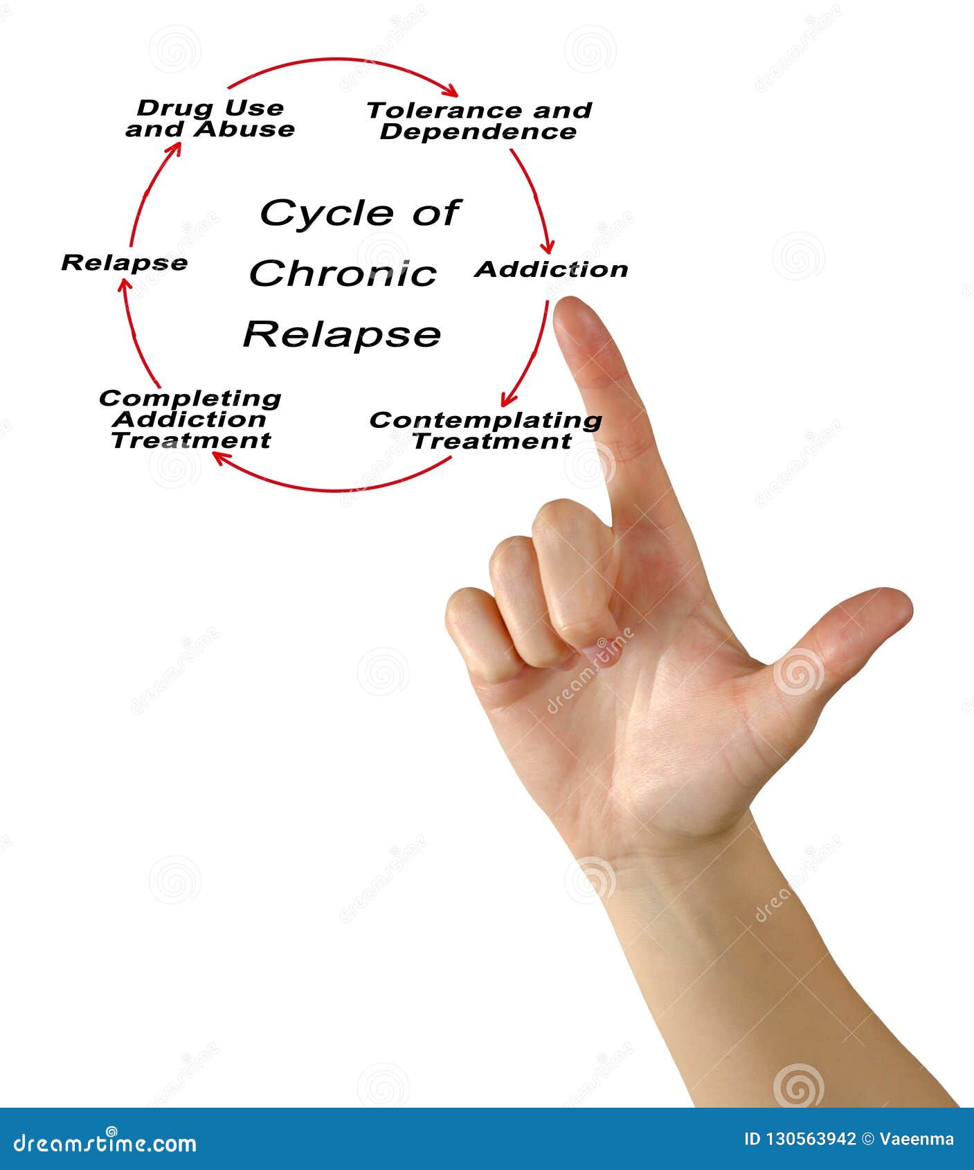 Cycle of Chronic Relapse stock photo. Image of virtual - 130563942