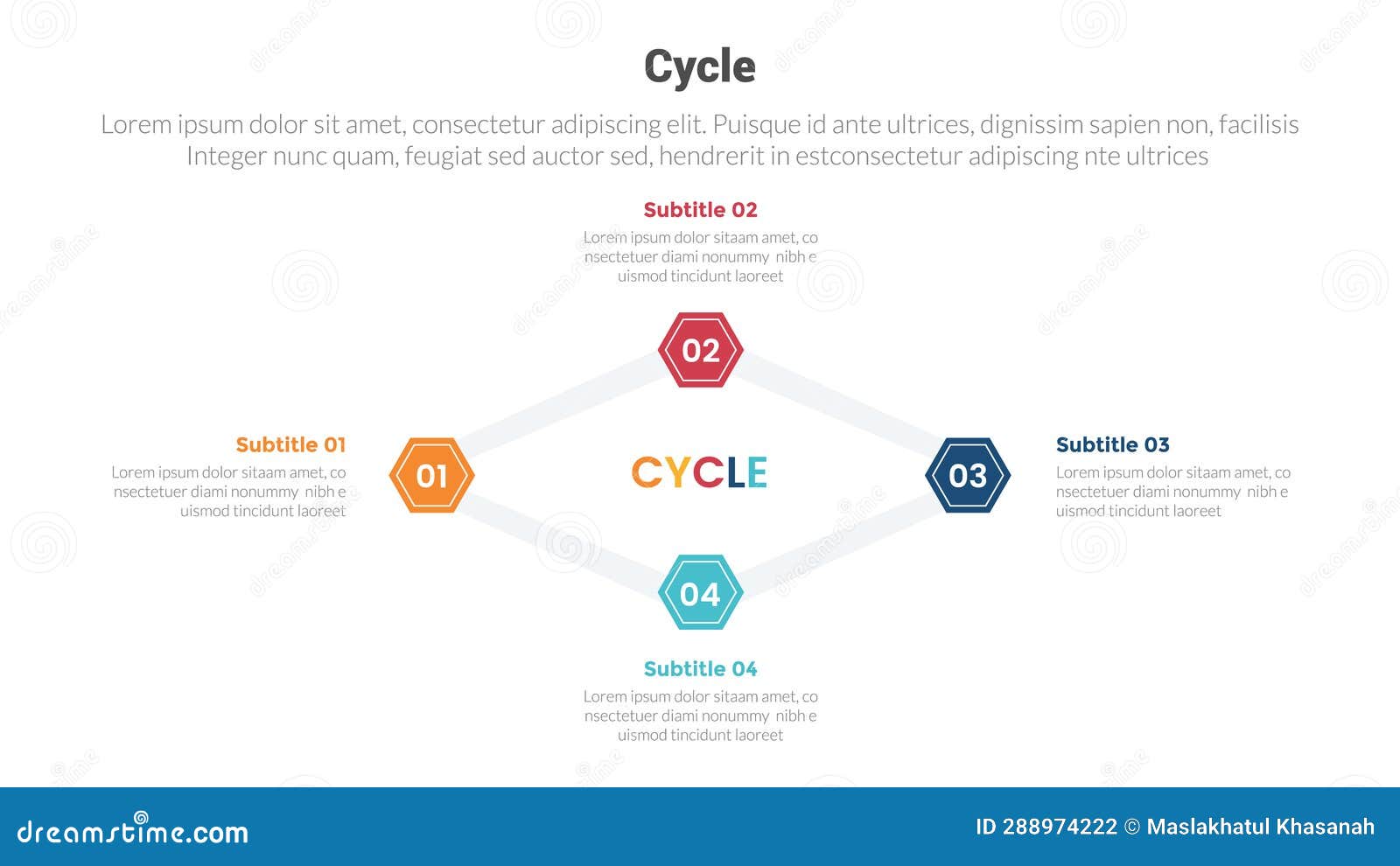 Cycle or Cycles Stage Infographics Template Diagram with Coordinated ...