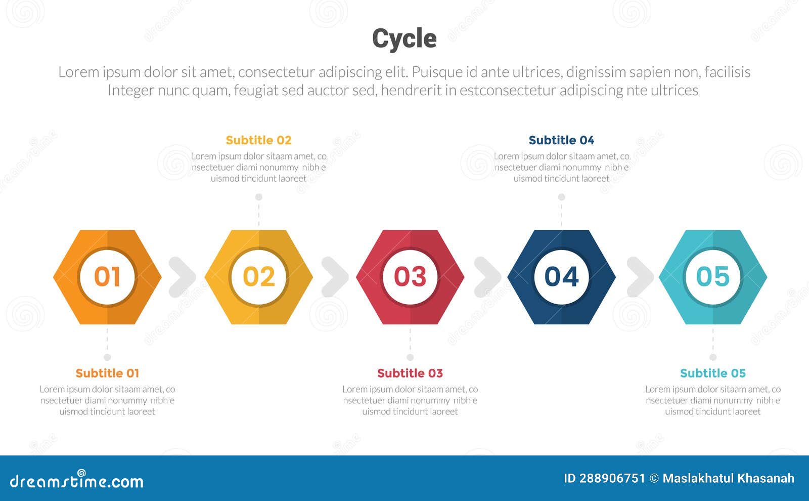 Cycle or Cycles Stage Infographics Template Diagram with Honeycomb on ...