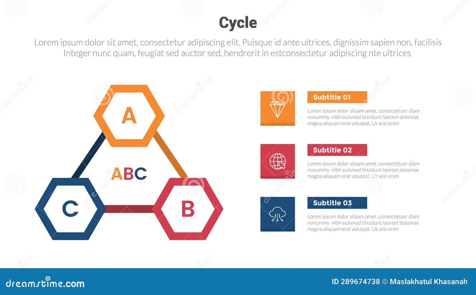 Cycle or Cycles Stage Infographics Template Diagram with Honeycomb on ...
