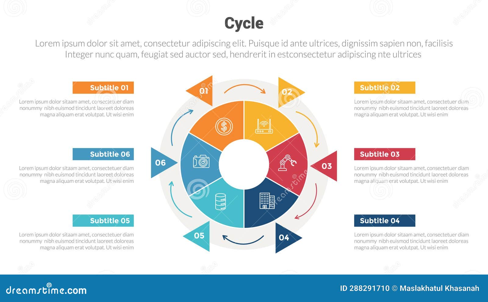 Cycle or Cycles Stage Infographics Template Diagram with Ig Circle on ...