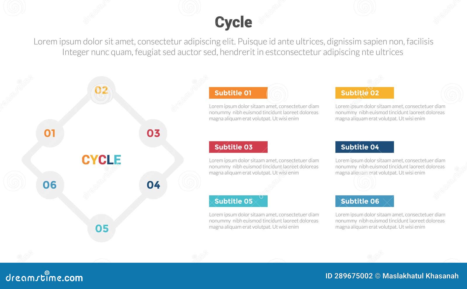 Cycle or Cycles Stage Infographics Template Diagram with Small Circle ...