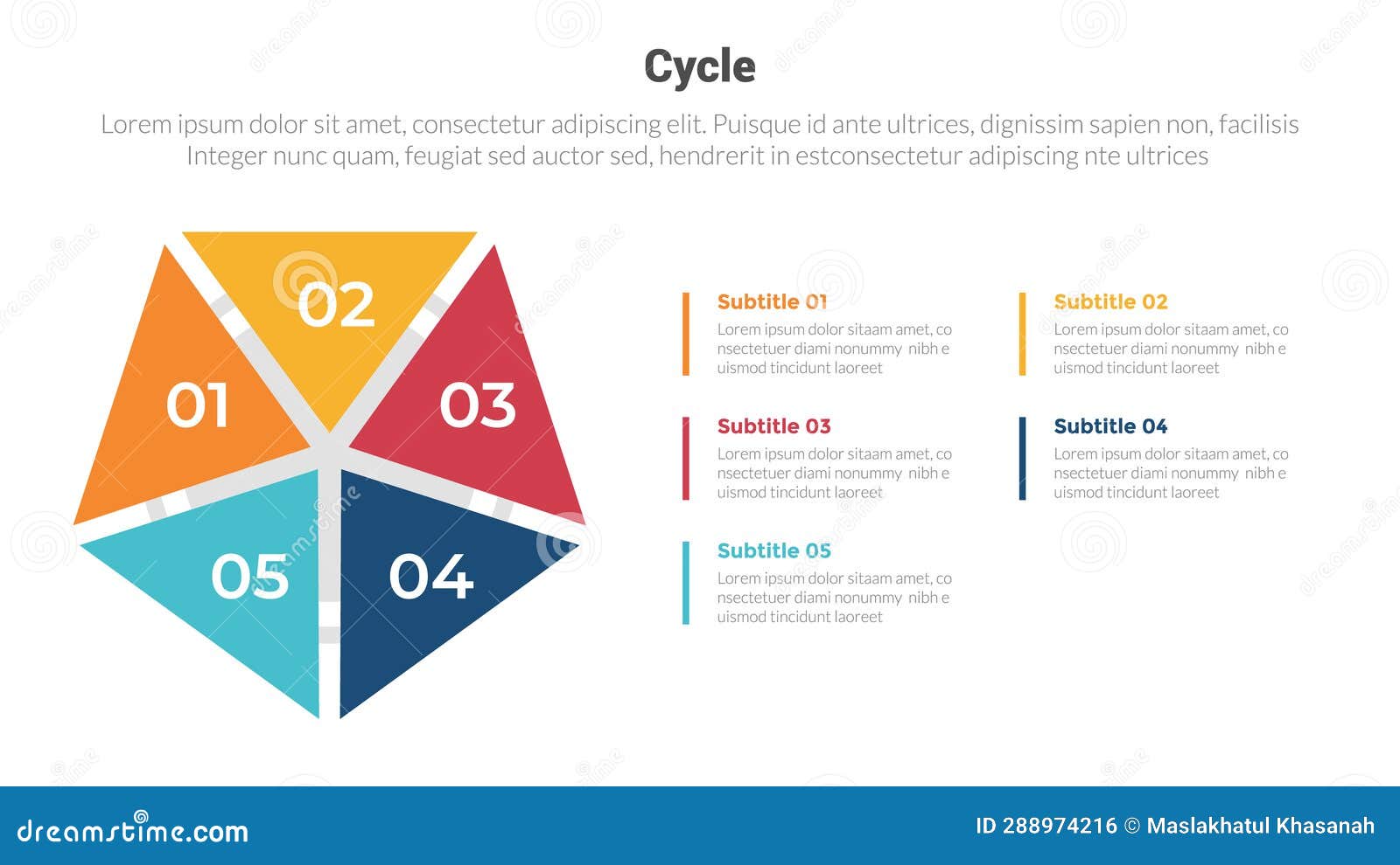 Cycle or Cycles Stage Infographics Template Diagram with Triangular ...