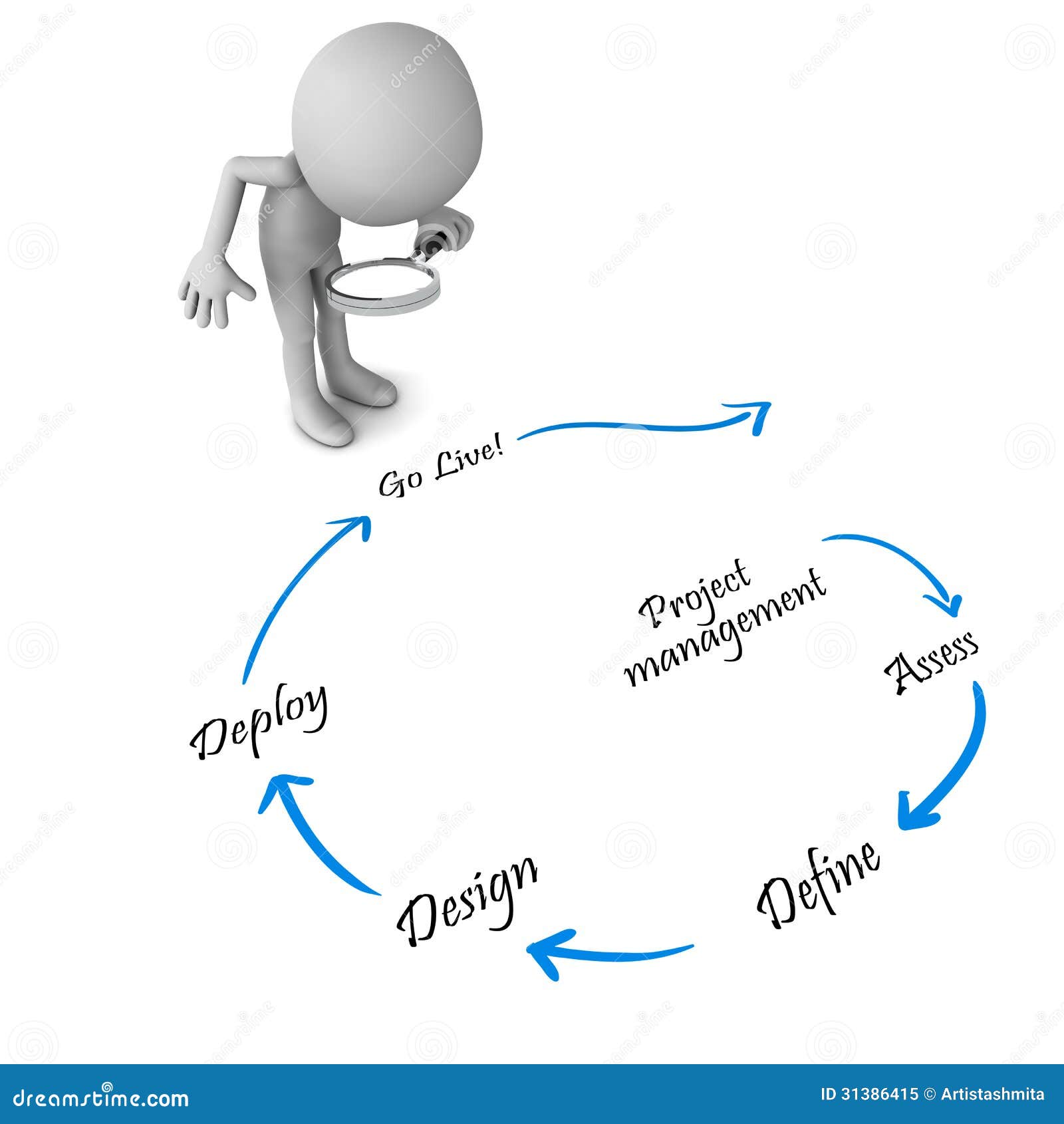 Cycle de projet illustration stock. Illustration du projet - 31386415