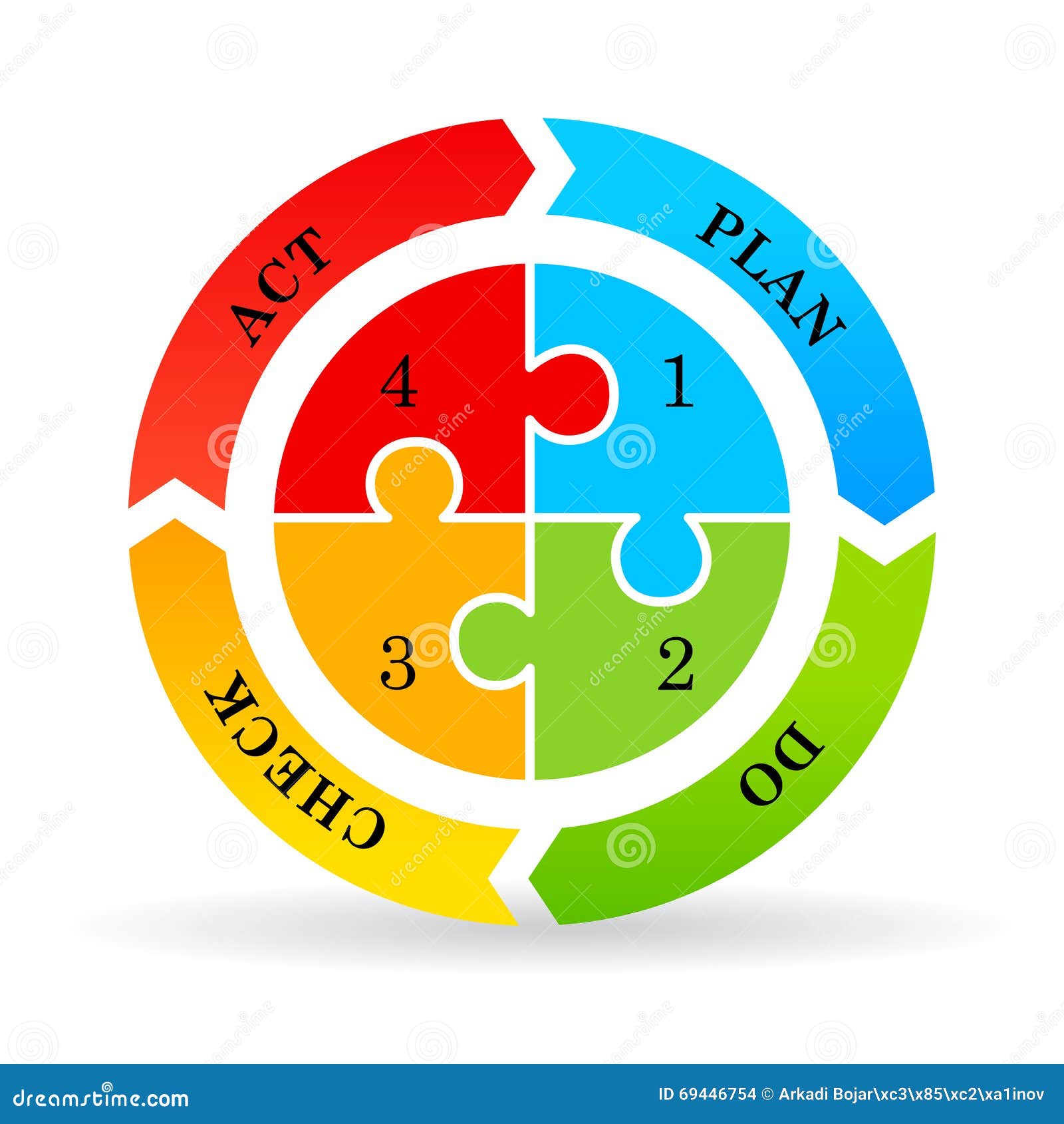 Cycle Diagram Plan Do Check Act Stock Vector - Illustration of ...