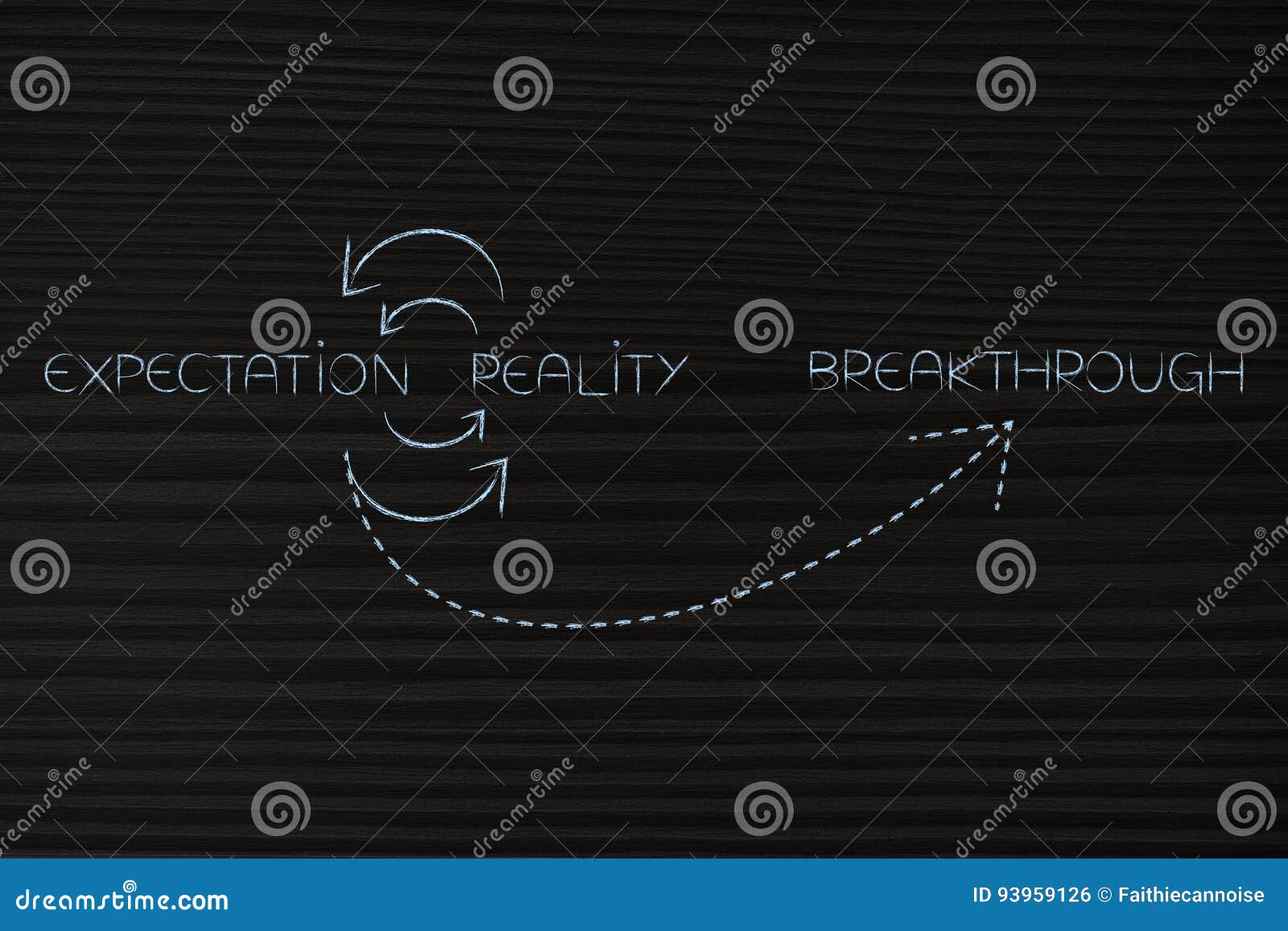 Expectation Reality Arrow Stock Illustrations – 20 Expectation Reality ...