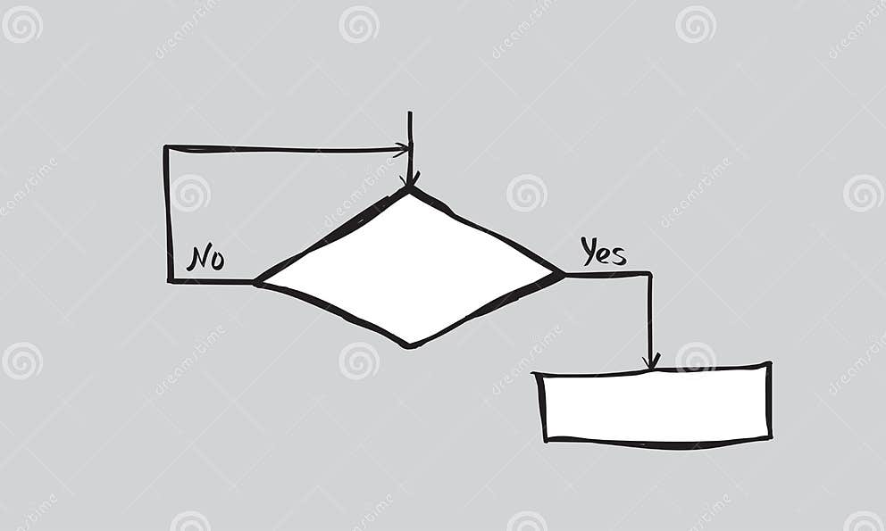 Cycle in the Form of a Flowchart for Programming. Algorithm Stock ...