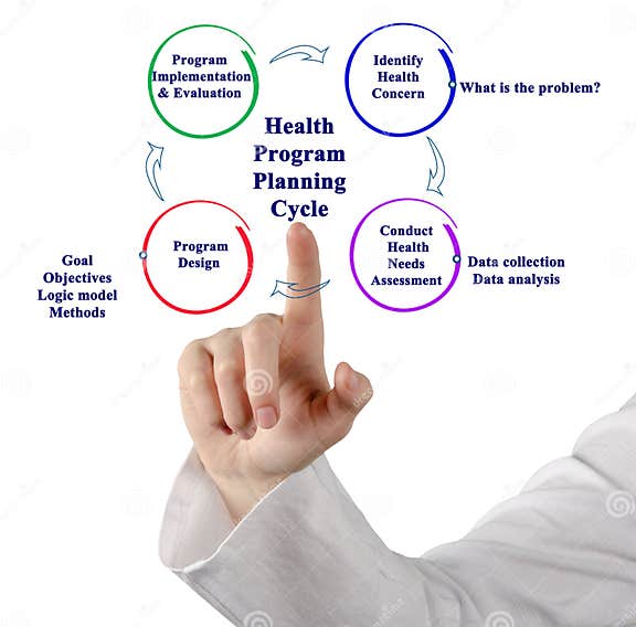 Health Program Planning Cycle Stock Image - Image of assessment, health ...
