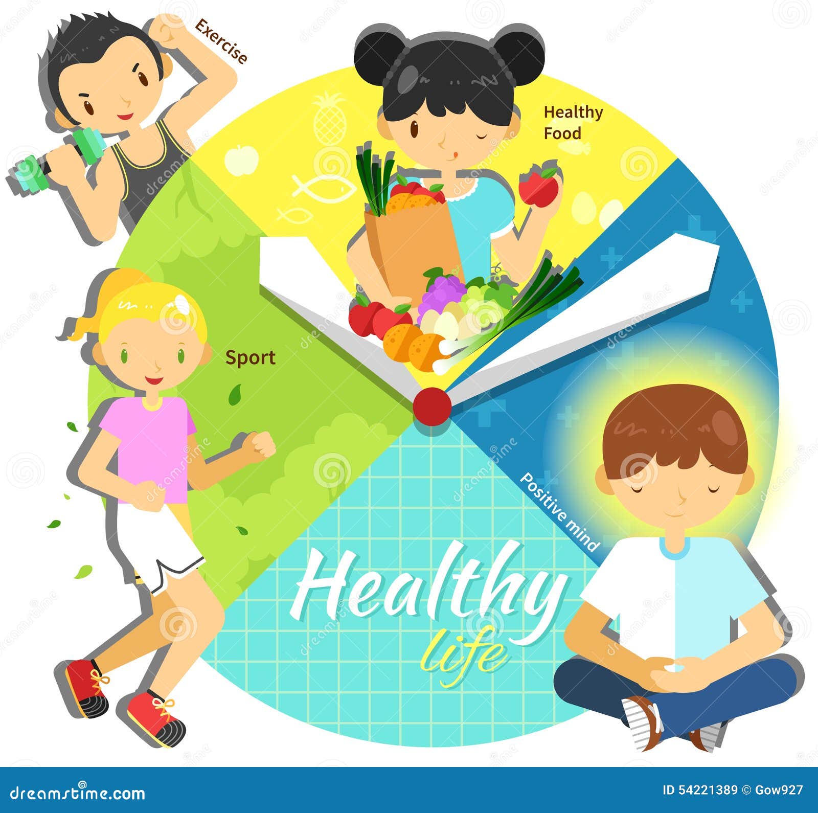 Cycle of a Healthy Life for Man and Woman in Various Time Infographic ... Cycle of a Healthy Life for Man and Woman in Various Time Infographic ...