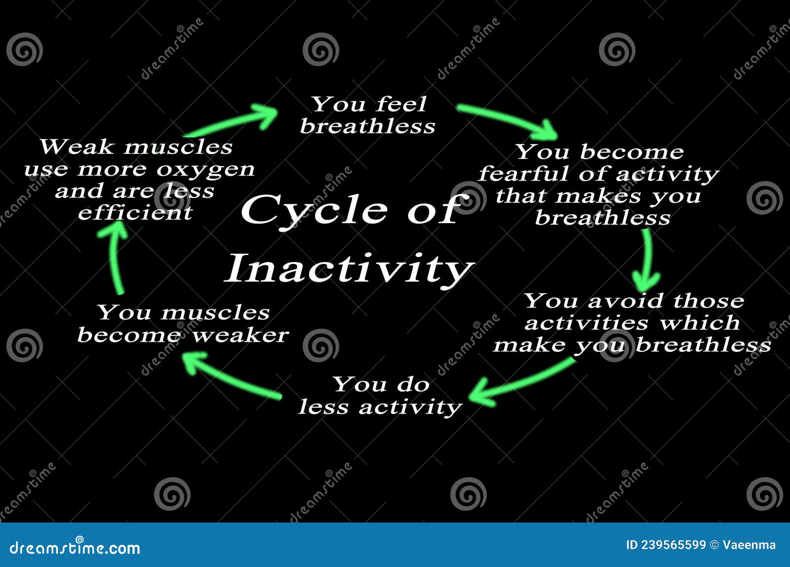 Inactivity Cartoons, Illustrations & Vector Stock Images - 696 Pictures ...