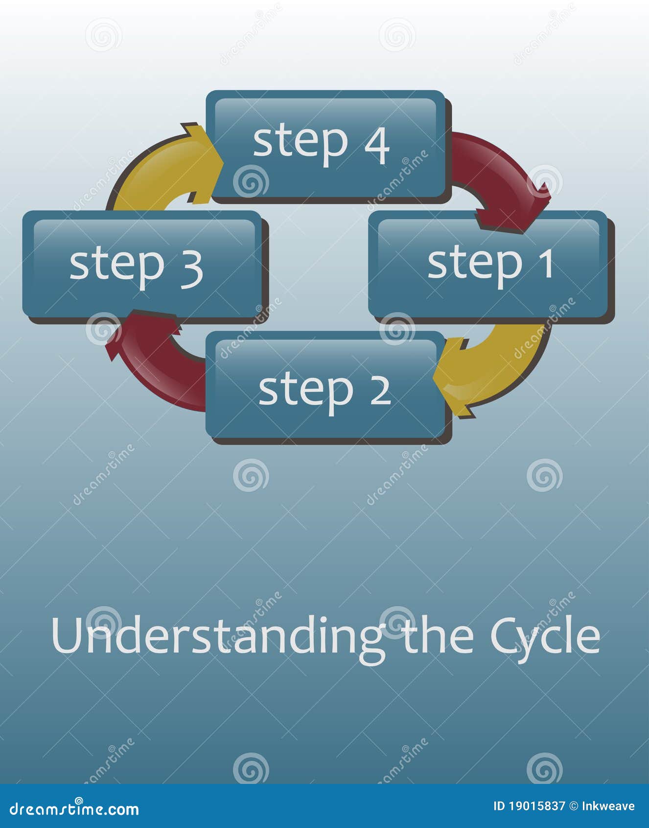 3d Process Cycle Chart With Arrows Cartoon Vector | CartoonDealer.com ...