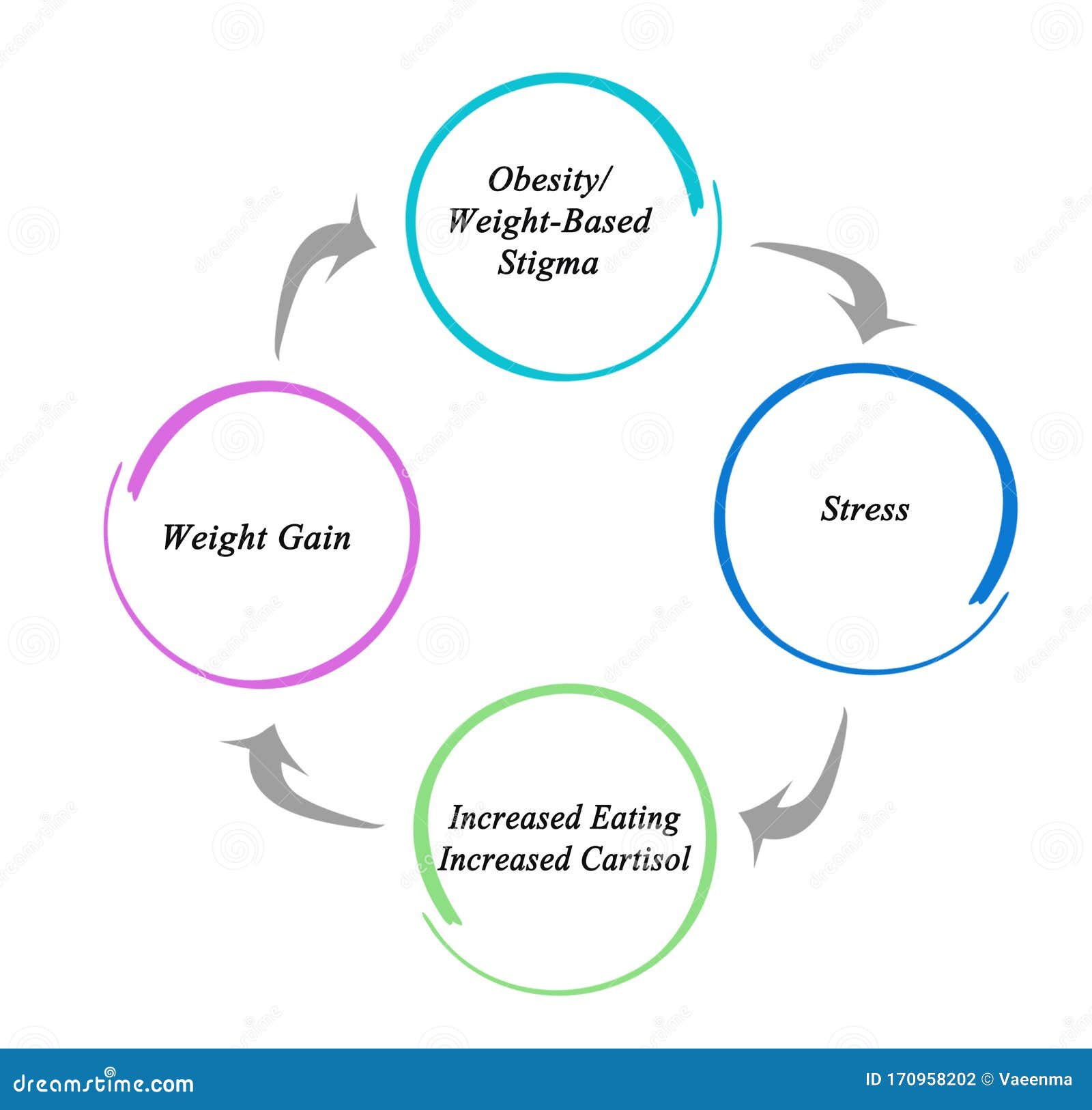 Stigma Cartoons, Illustrations & Vector Stock Images - 7498 Pictures to ...