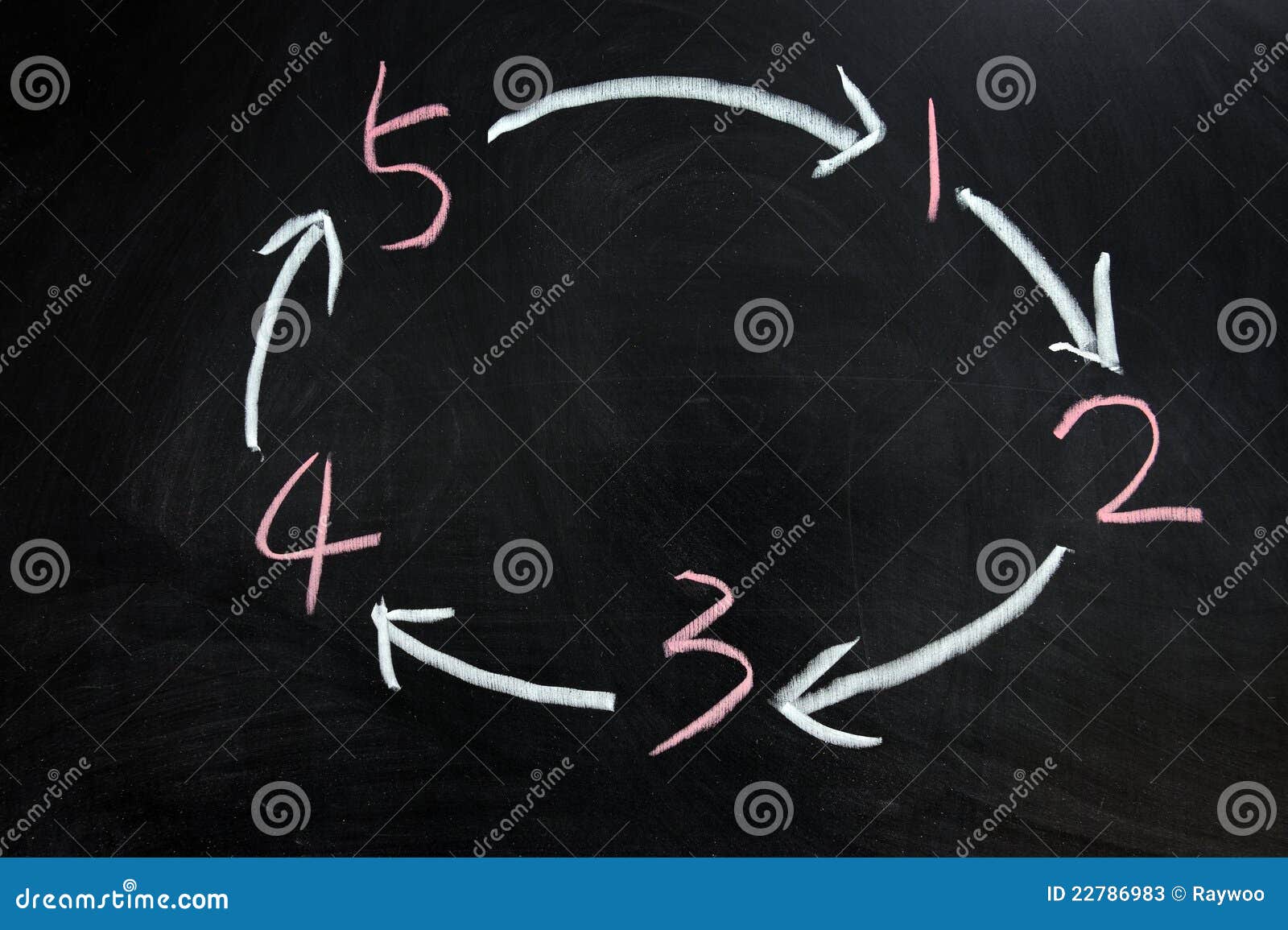 Cycle from one to five stock image. Image of diagram - 22786983