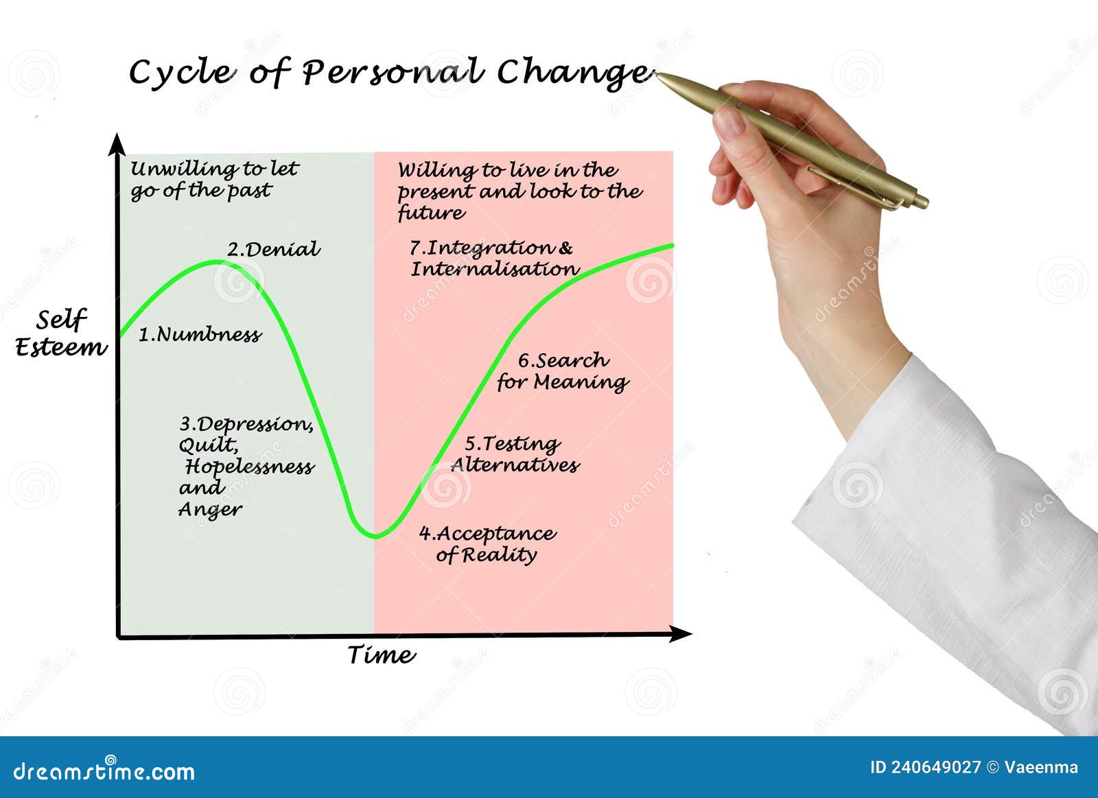 Personal Change over time stock image. Image of mood - 240649027