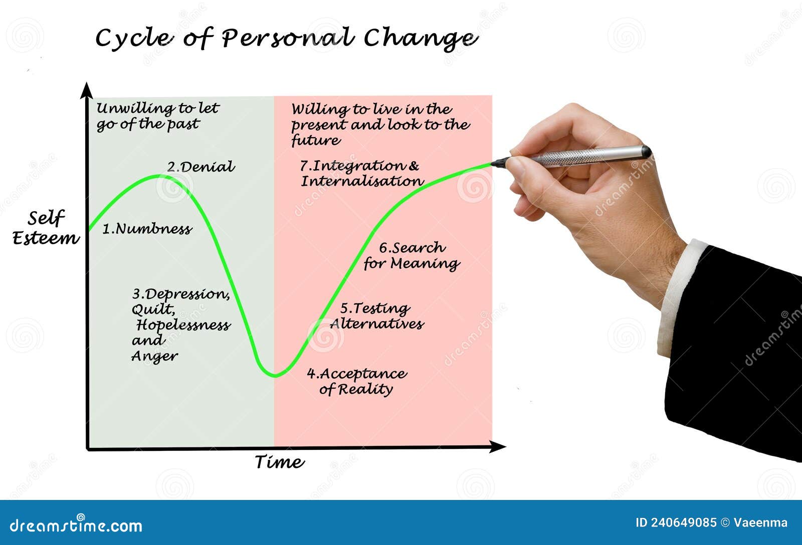 Personal Change over time stock image. Image of cycle - 240649085