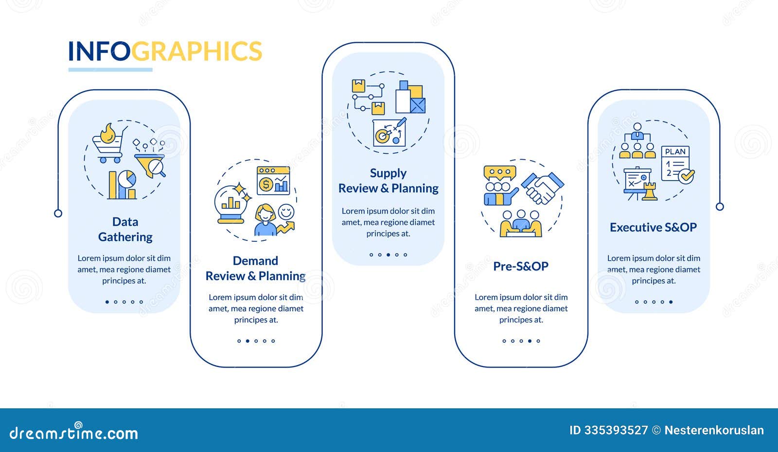 Cycle of SOP Process Blue Rectangle Infographic Template Stock Vector ...