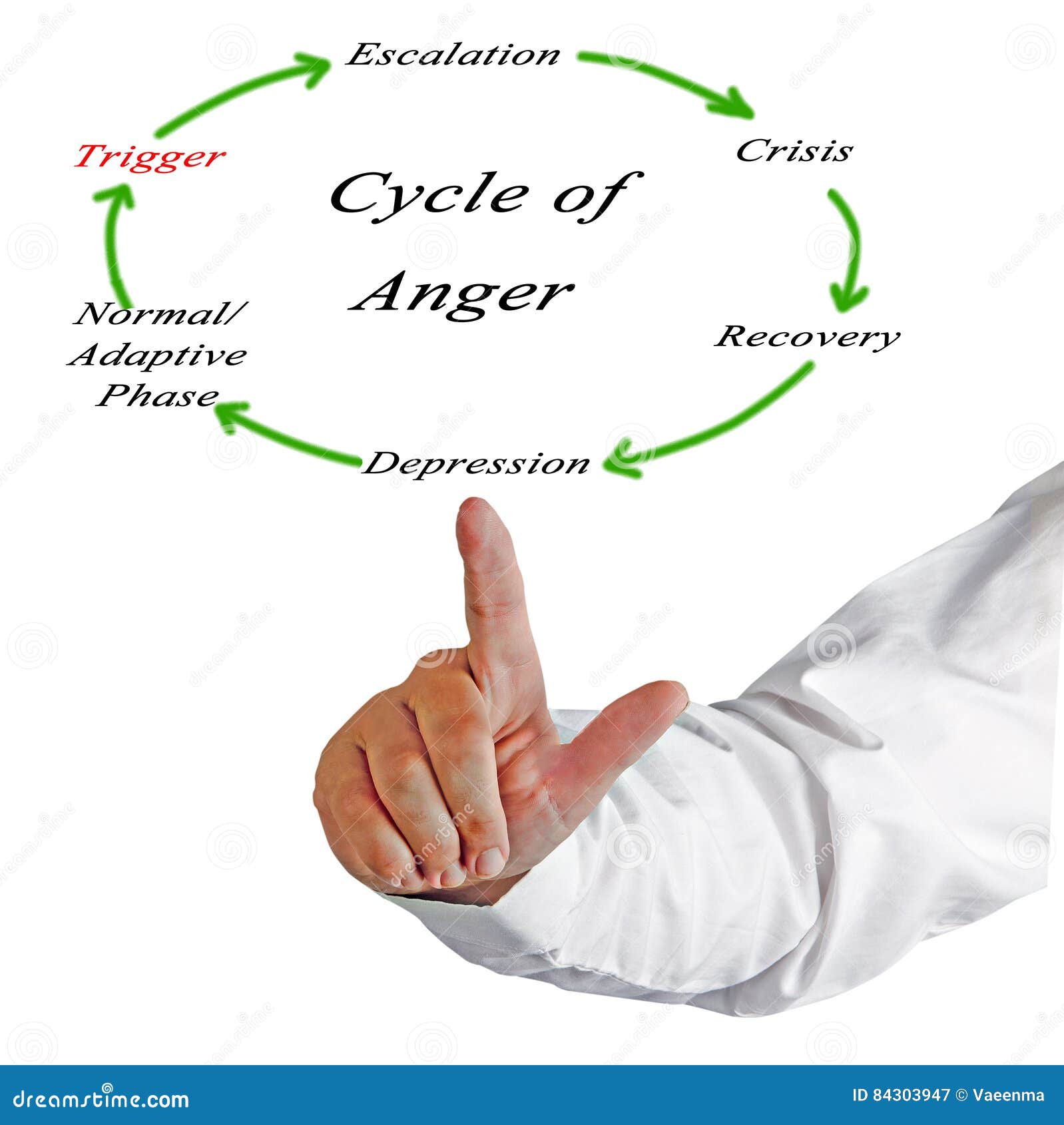 Cycles of anger stock image. Image of crisis, depression - 84303947