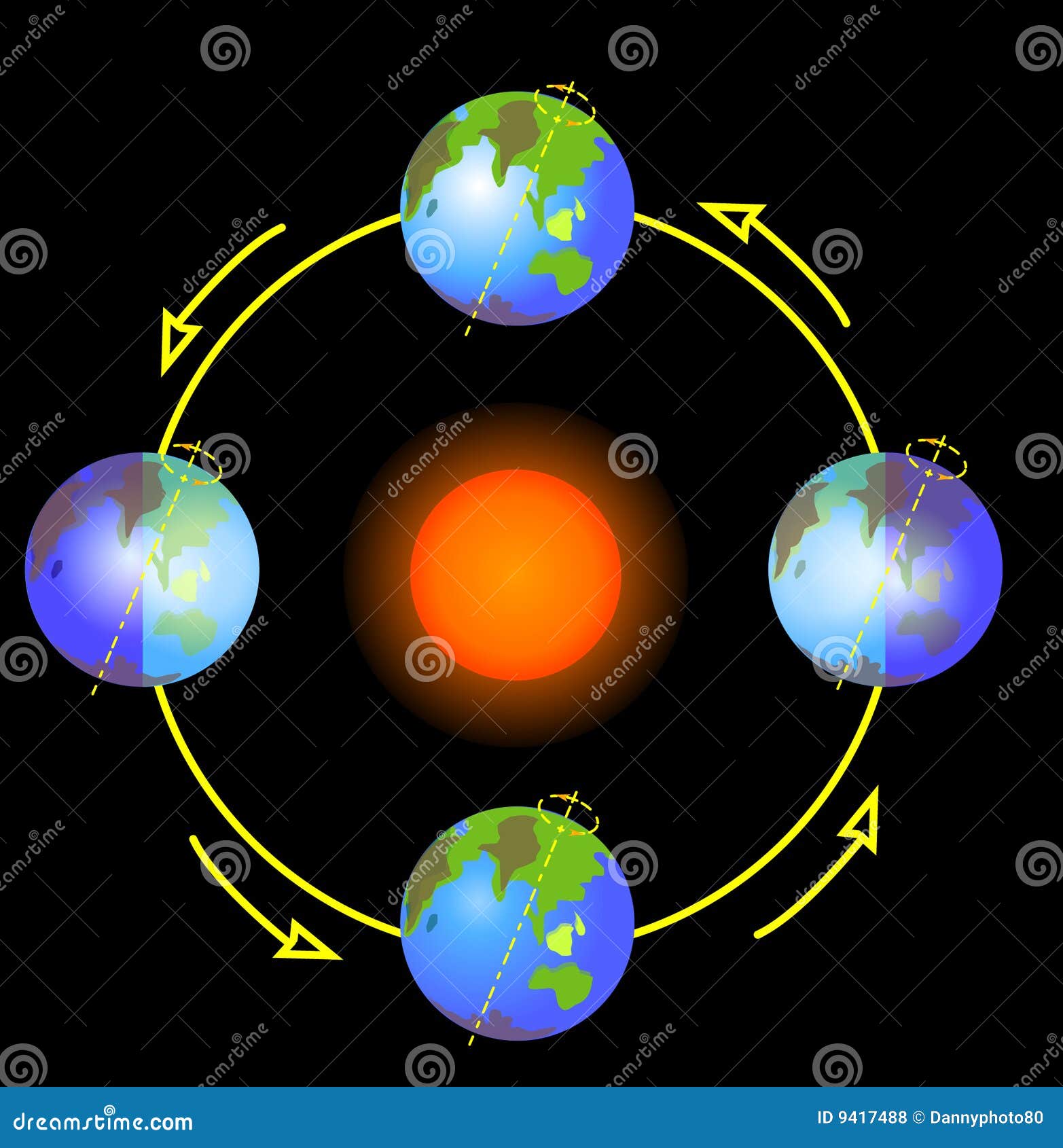 Cyclus stock illustratie. Illustration of cycli, maan - 9417488