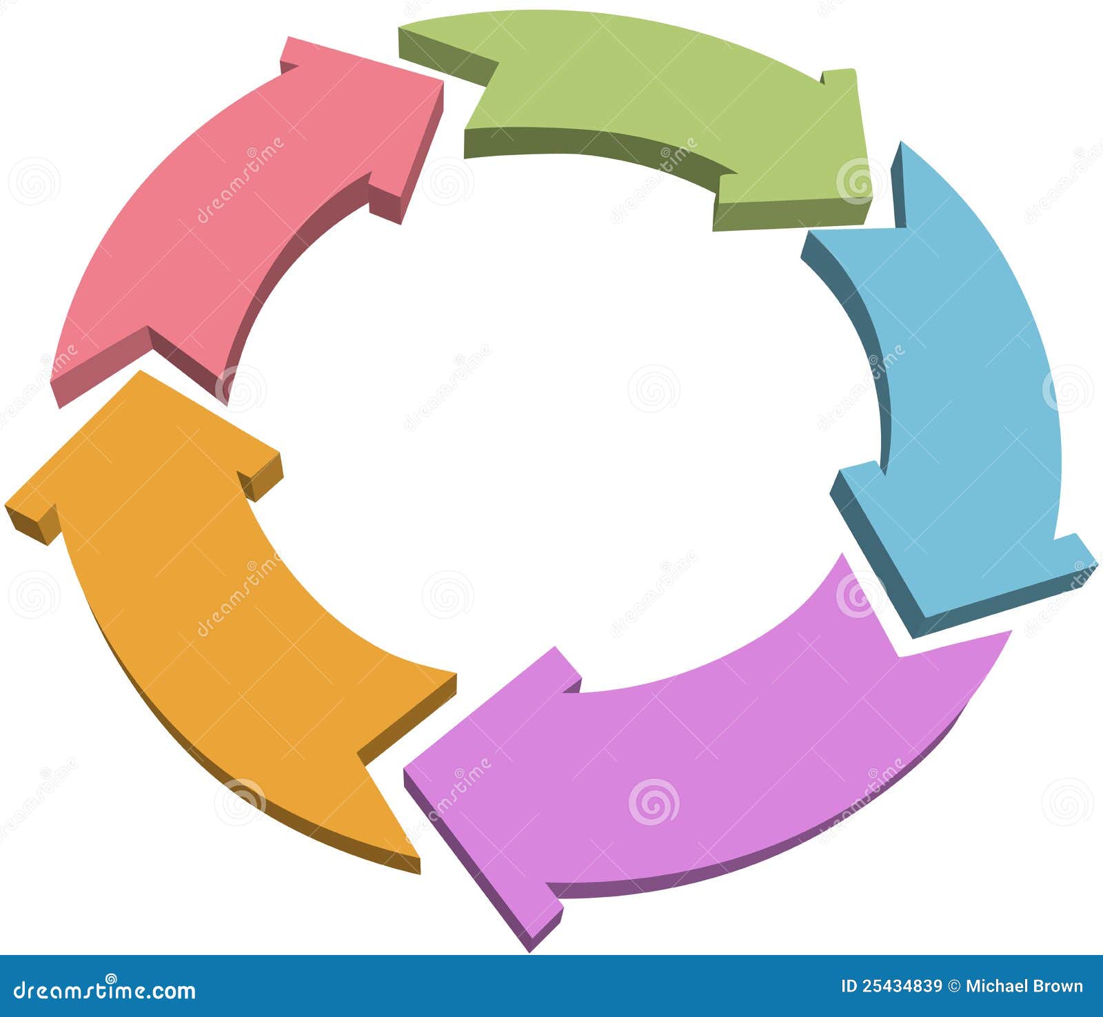 Cyclus Vijf of Kringloop 3D Kleurenpijlen Vector Illustratie ...