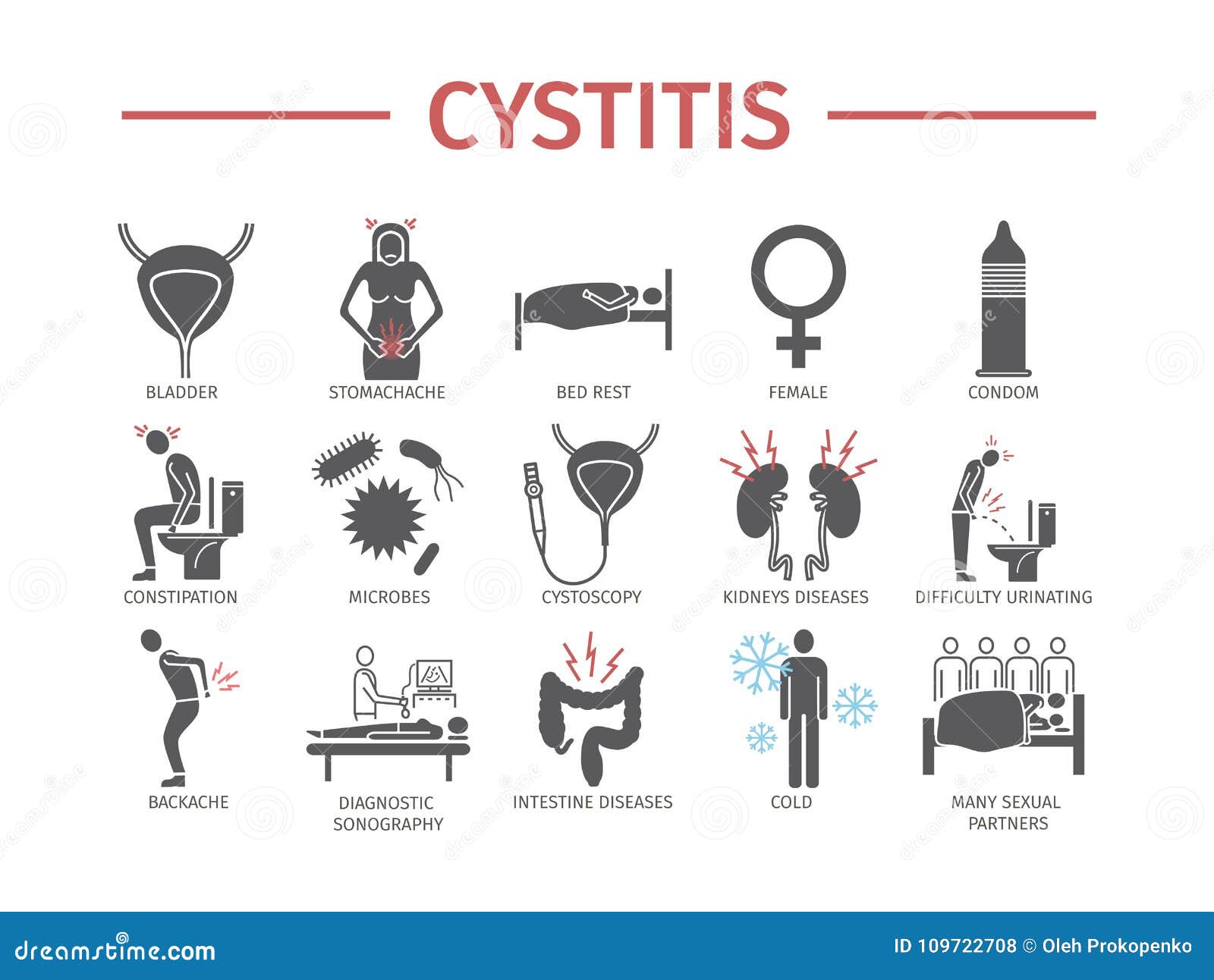 Cystitis. Symptoms, Treatment. Stock Vector - Illustration of pain ...