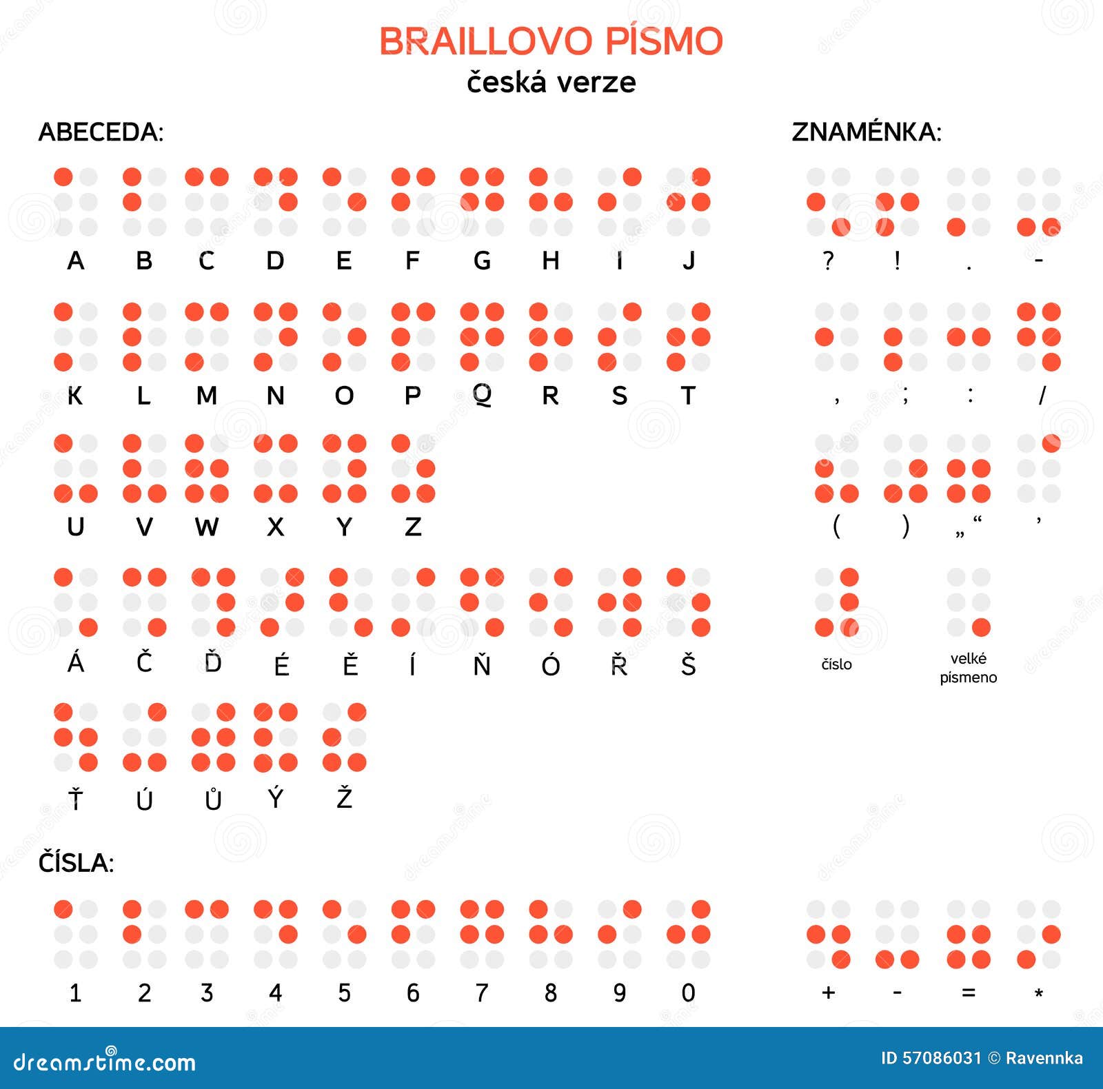 Czech Version of Braille Alphabet, Numbers and Punctuation in Cz Stock ...