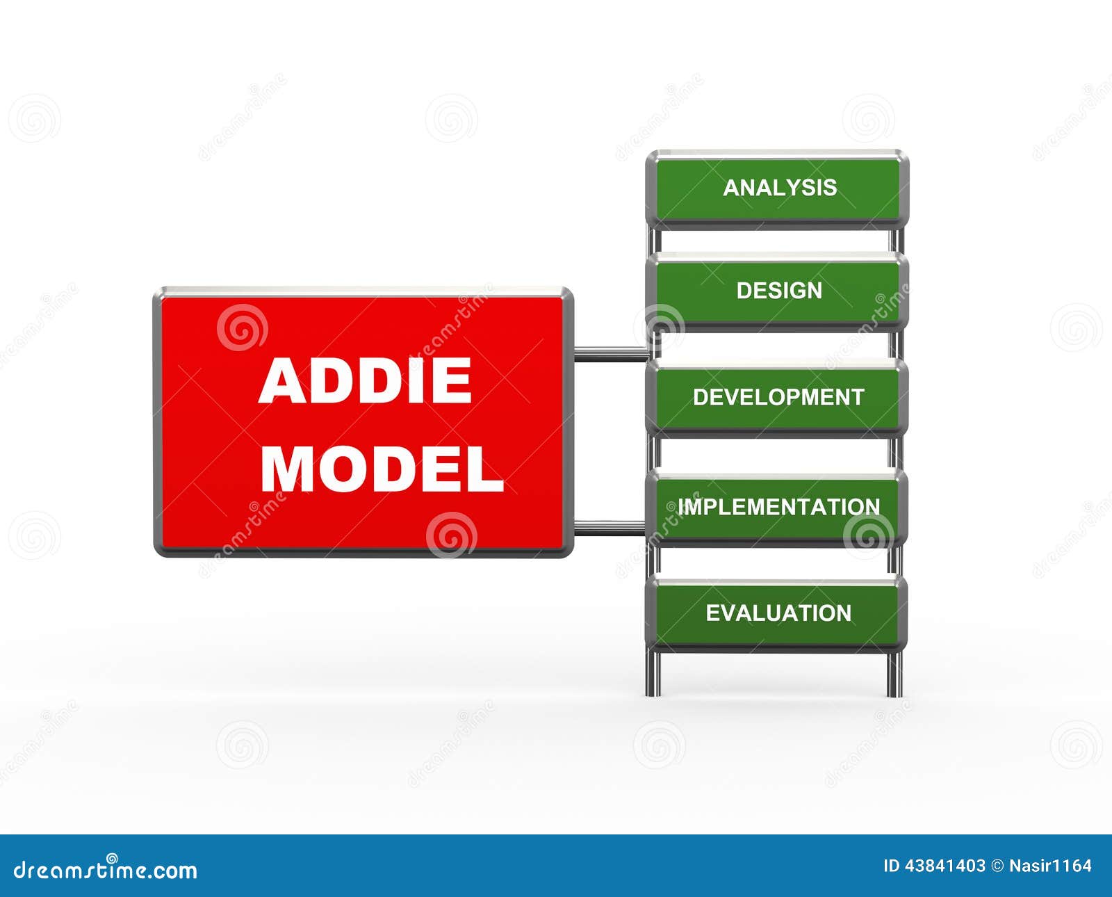 3d addie model stock illustration. Illustration of analyzing - 43841403