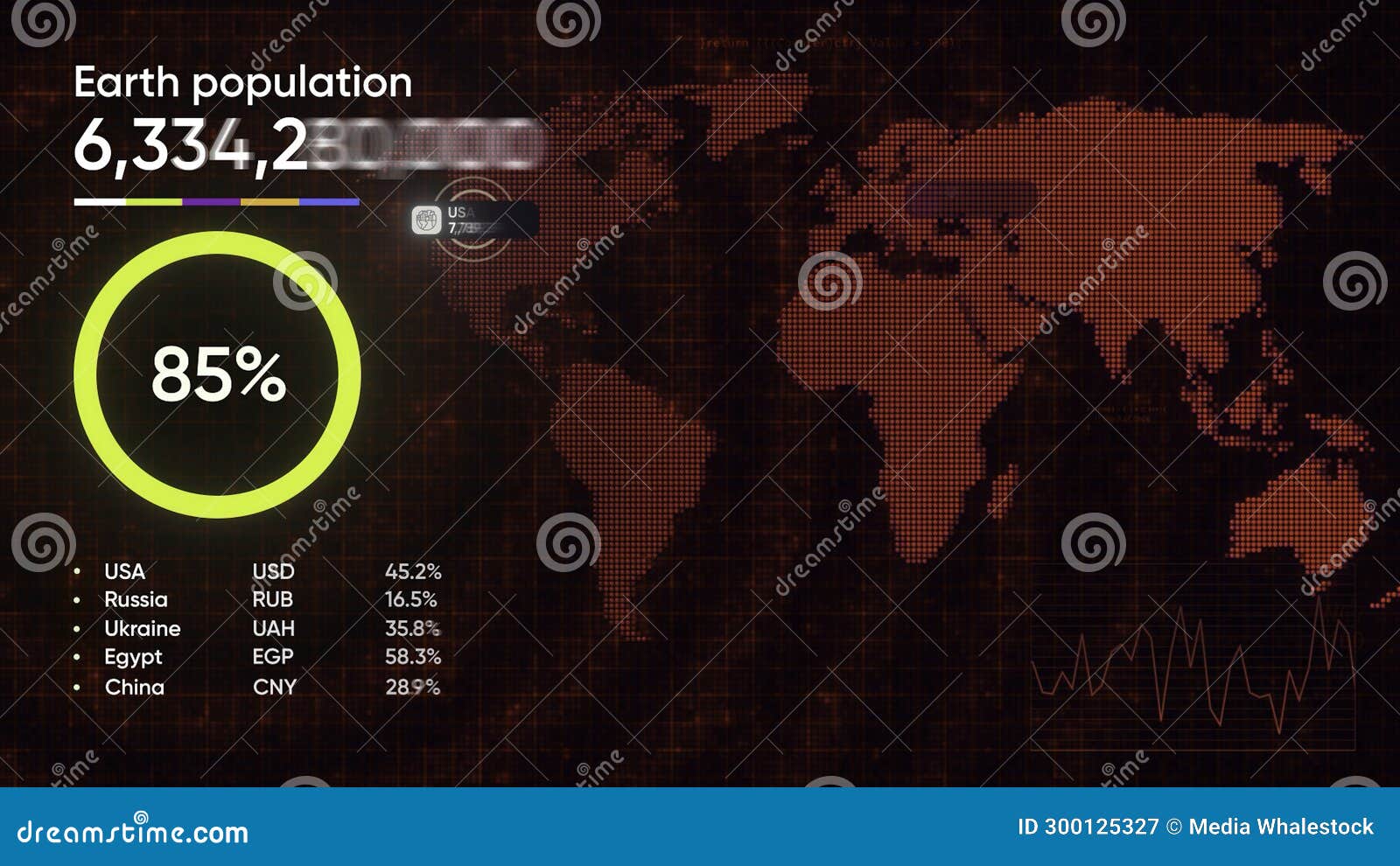 3D Animation of Earth S Population. Motion. Vivid Graph with Moving ...