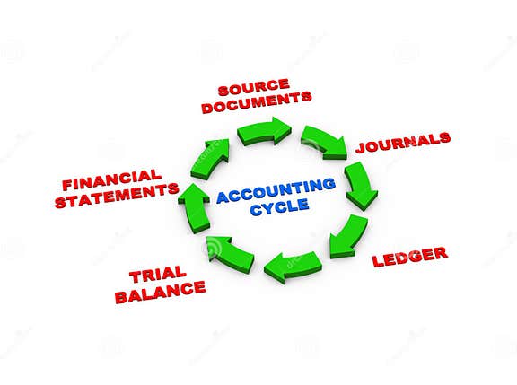 3d arrows accounting cycle stock illustration. Illustration of concept ...