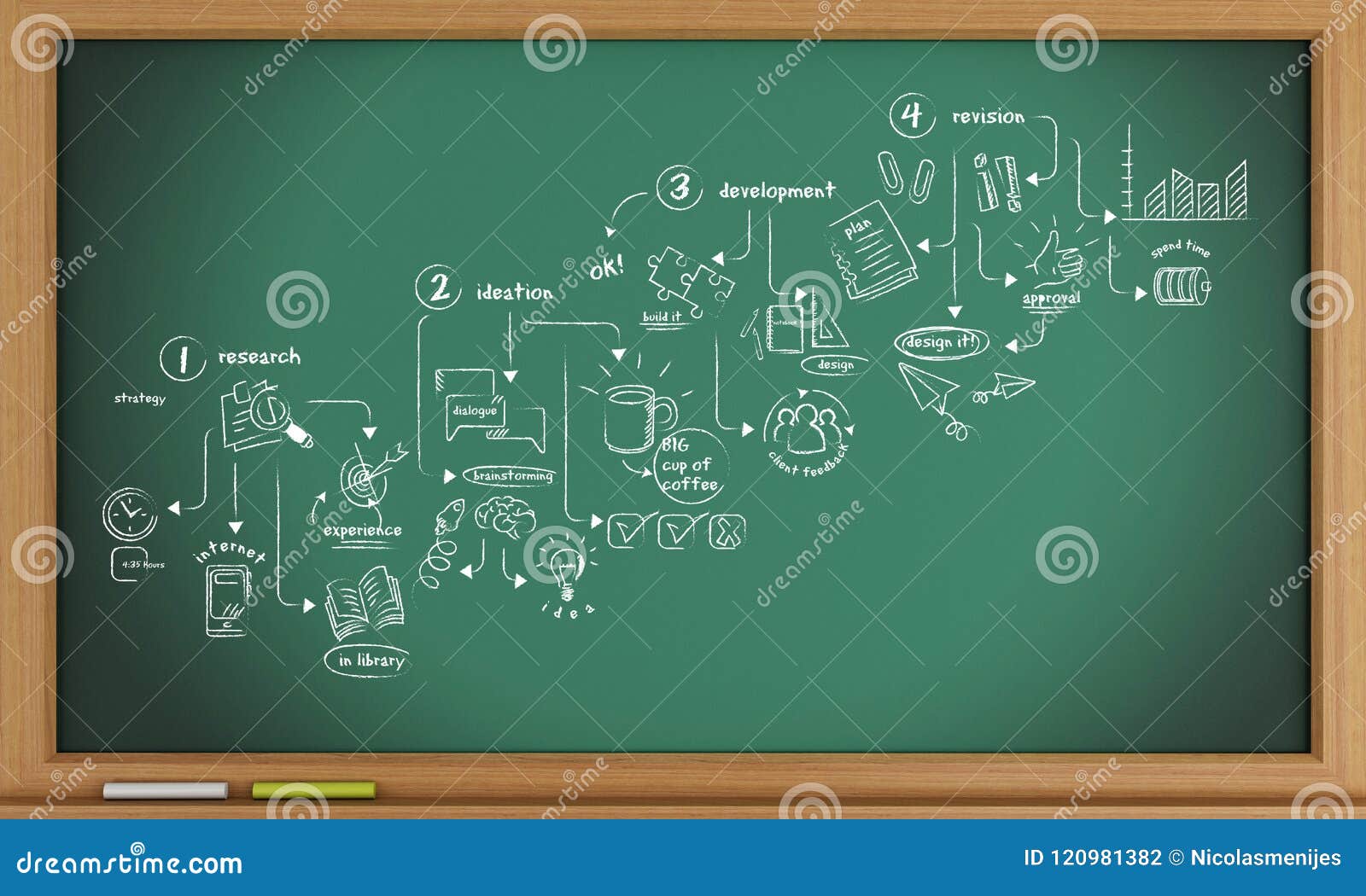 3d Blackboard with Creative Process Sketch Stock Illustration ...