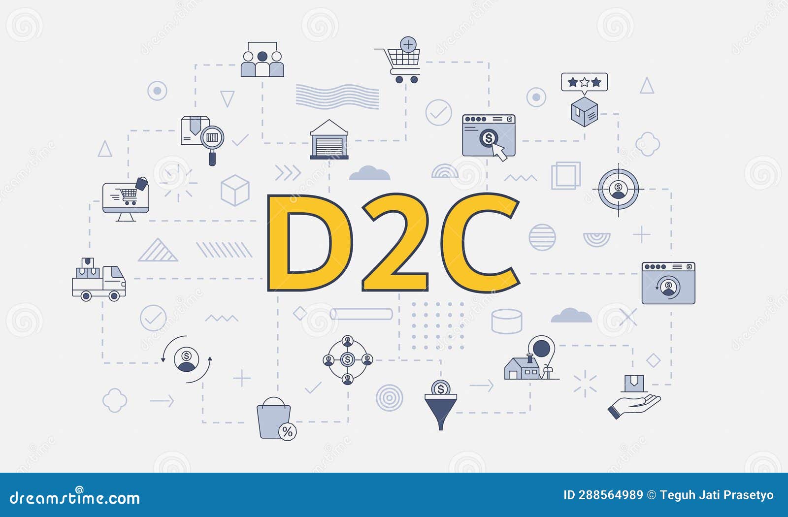 D2c Direct To Consumer Concept with Icon Set with Big Word or Text on ...