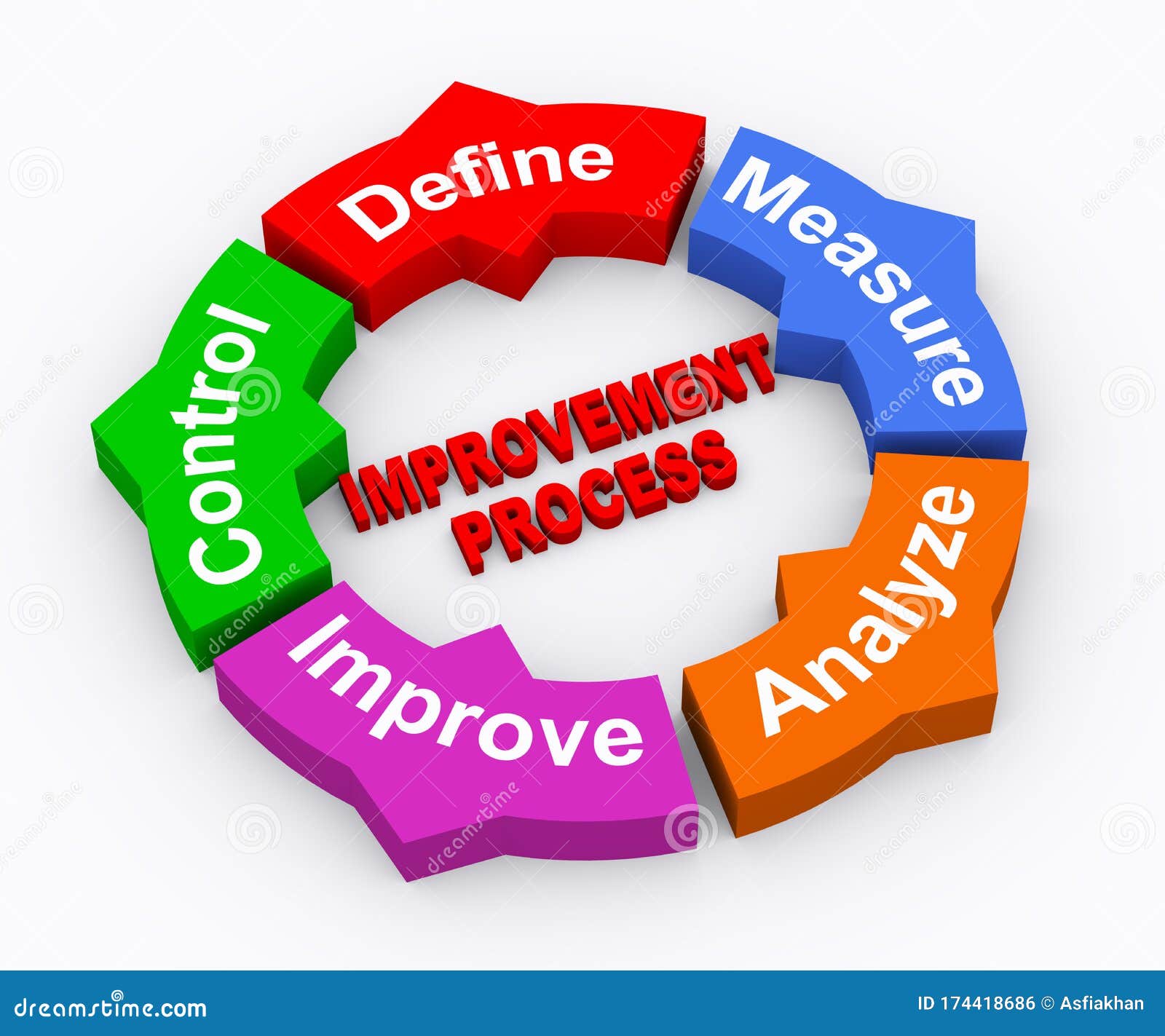 3d Circle Arrow Chart Improvement Process Stock Illustration ...