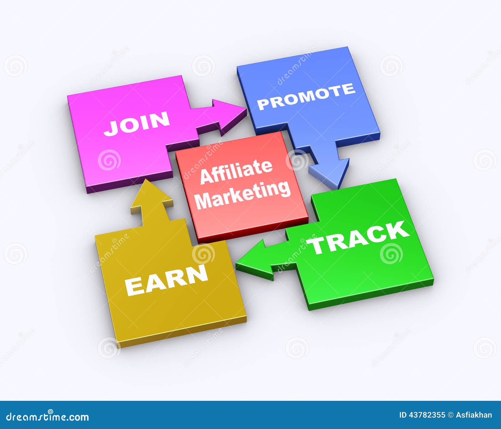 3d Flow Chart of Affiliate Marketing Stock Illustration - Illustration ...