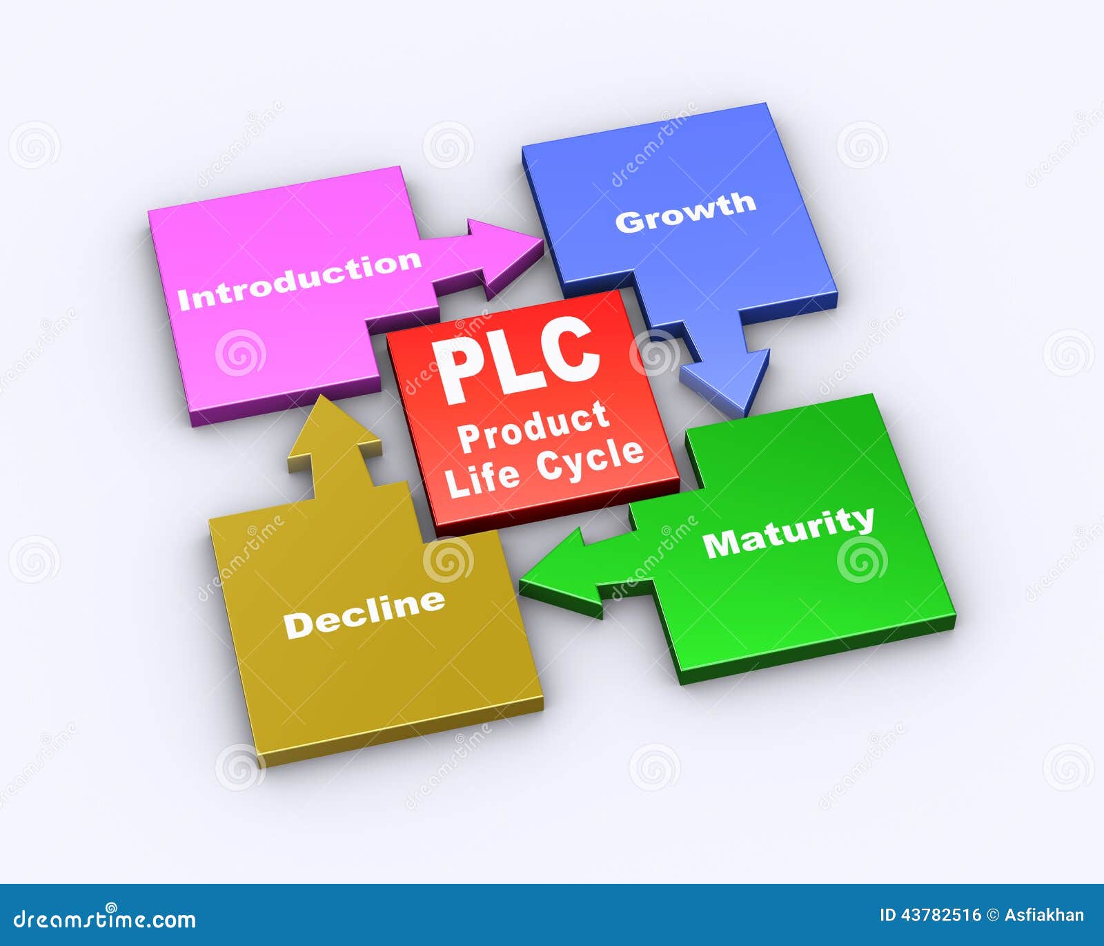 3d flow chart of plc stock illustration. Illustration of information ...