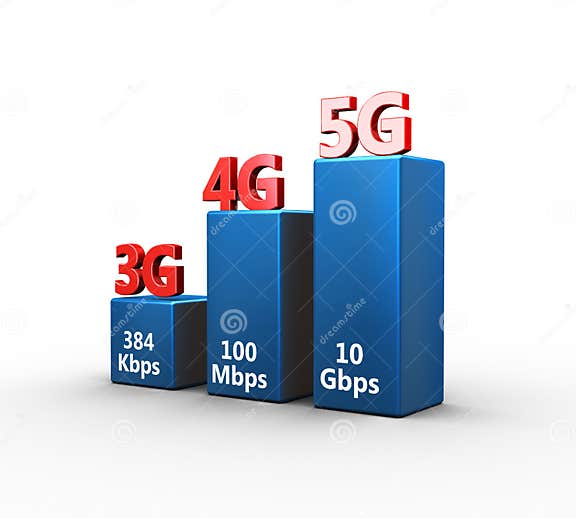 3d 3G 4G 5G Speed Comparison Stock Illustration - Illustration of ...