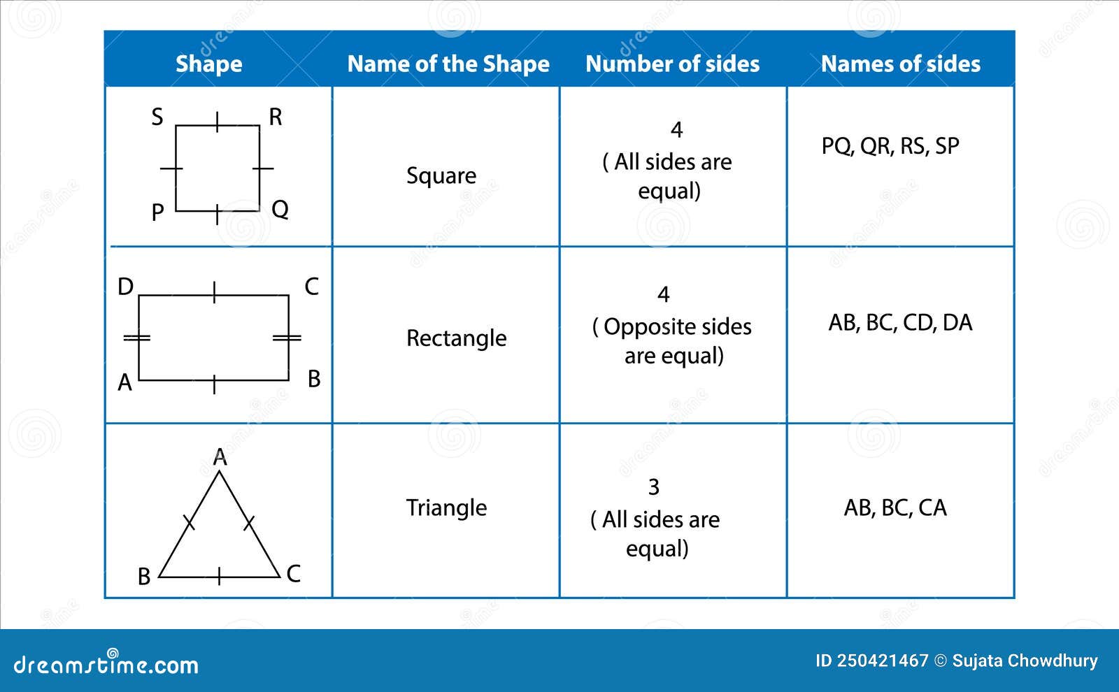 2d Geometric Shapes With Names In Mathematics Square Rectangle