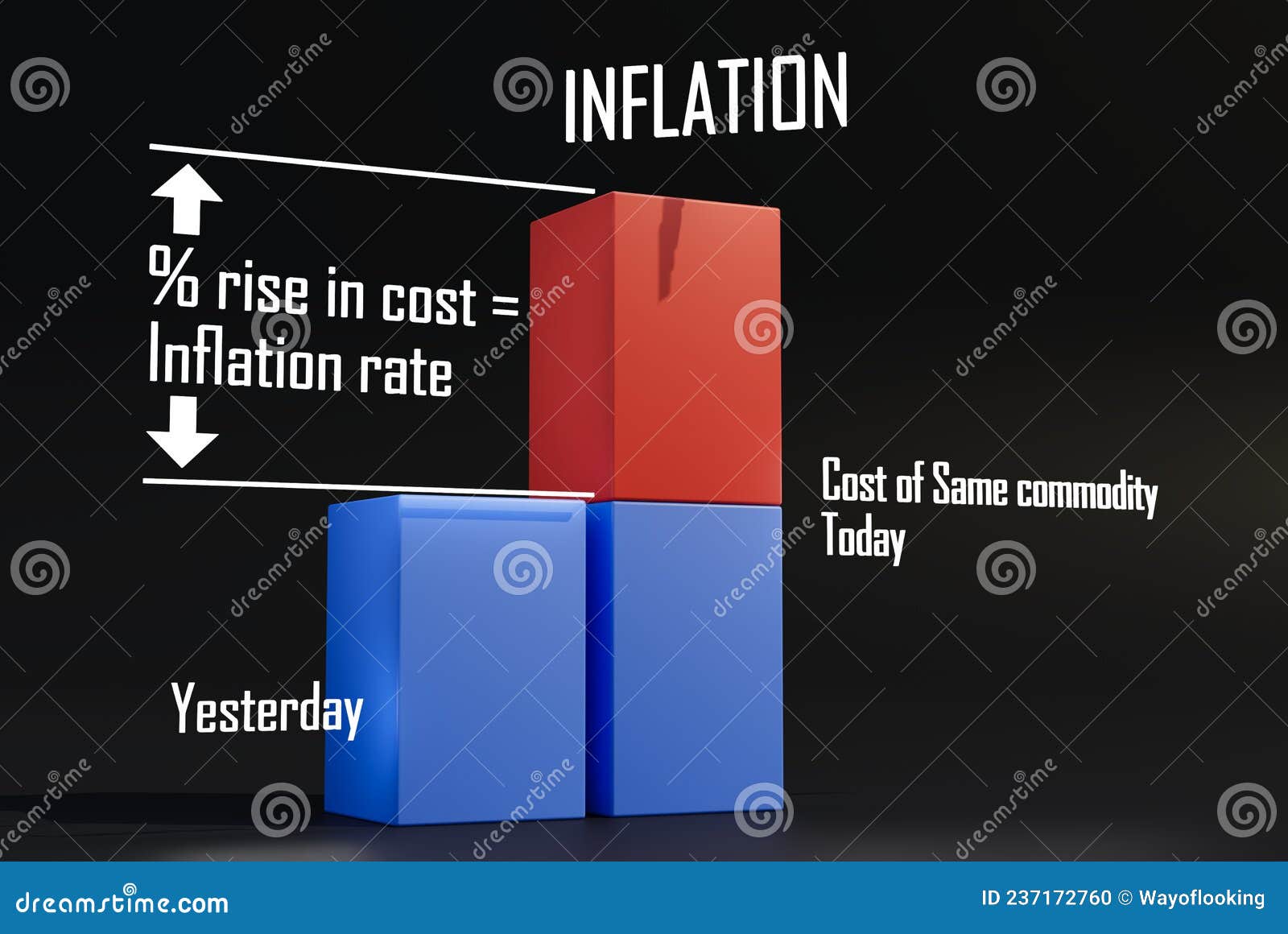 3D Graph Bar Chart Explains Inflation Rate. 3D Rendering Illustration ...