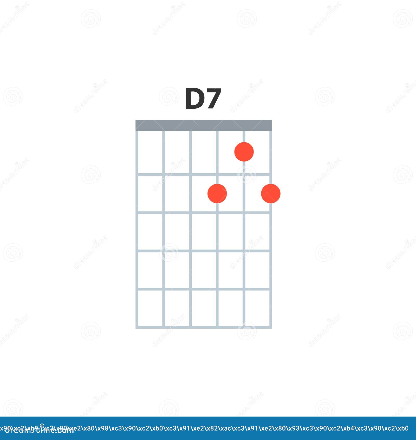 Guitar Chord D7