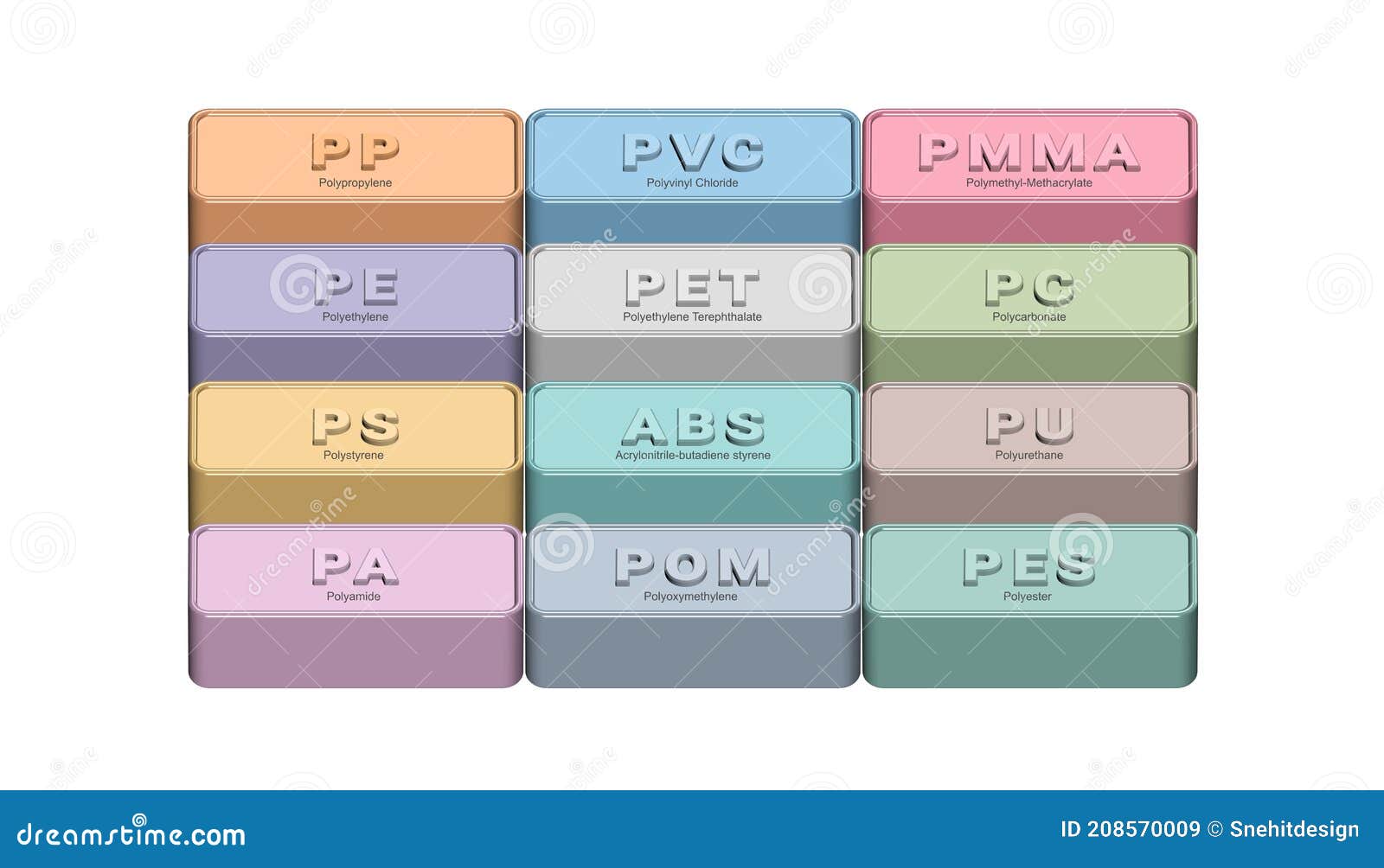 Illustration of Colorful Blocks Showing Most Popular Plastics in Use ...