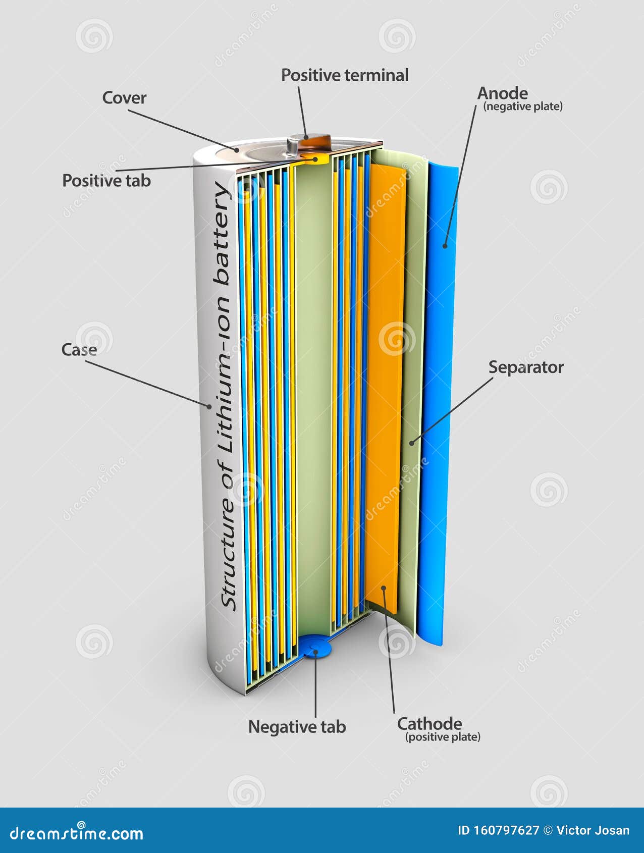 3d Illustration Of Li-ion Battery Structure, Industrial High Current ...