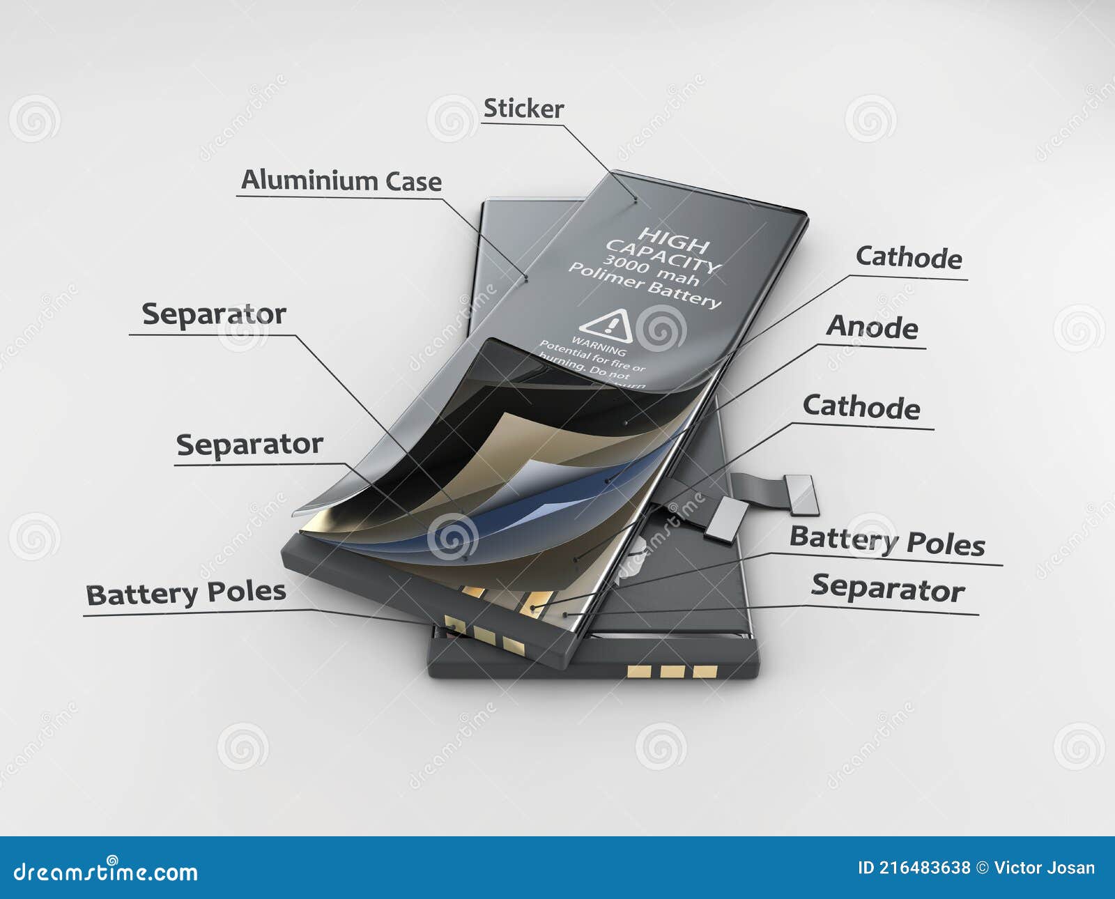3d Illustration of Li-ion Cell Battery Structure,clipping Path Included ...