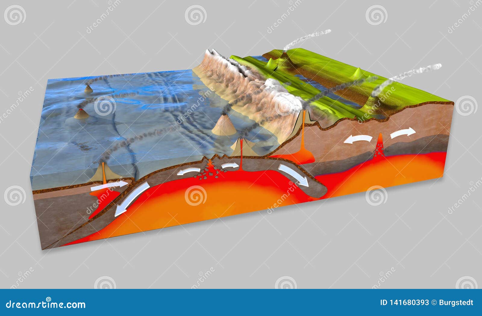 Plate Tectonics Cartoon Vector | CartoonDealer.com #69745125