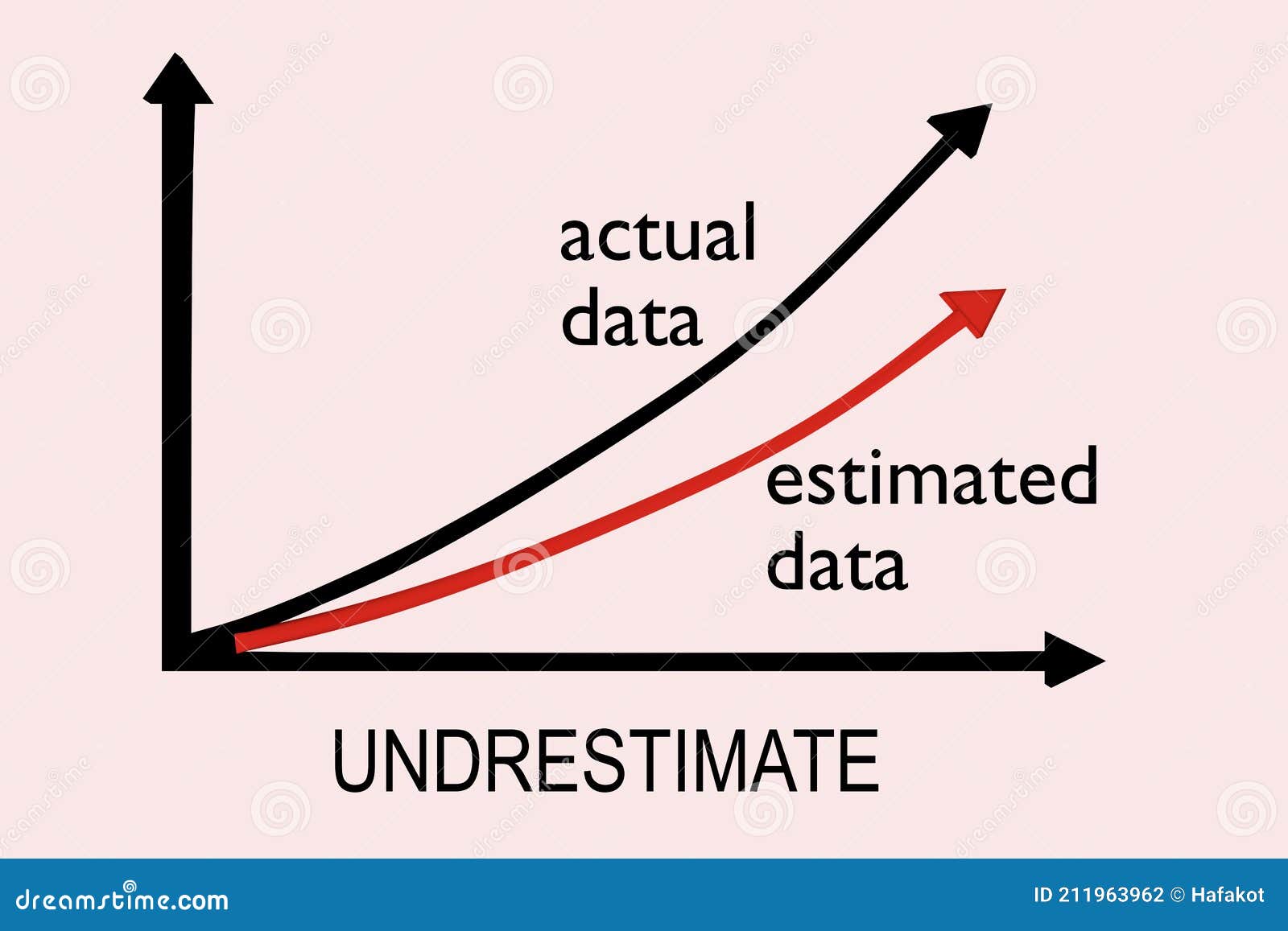 Underestimate - Estimation Concept Stock Illustration - Illustration of ...