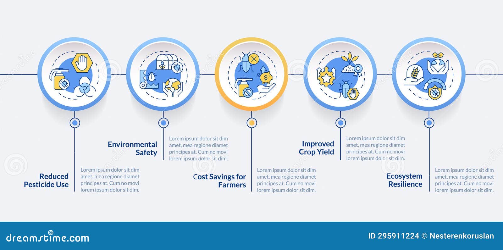 2D Integrated Pest Management Layout with Line Icons Concept Stock ...