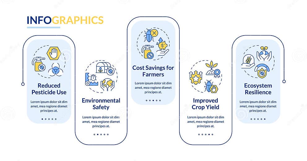2D Integrated Pest Management Layout with Linear Icons Concept Stock ...